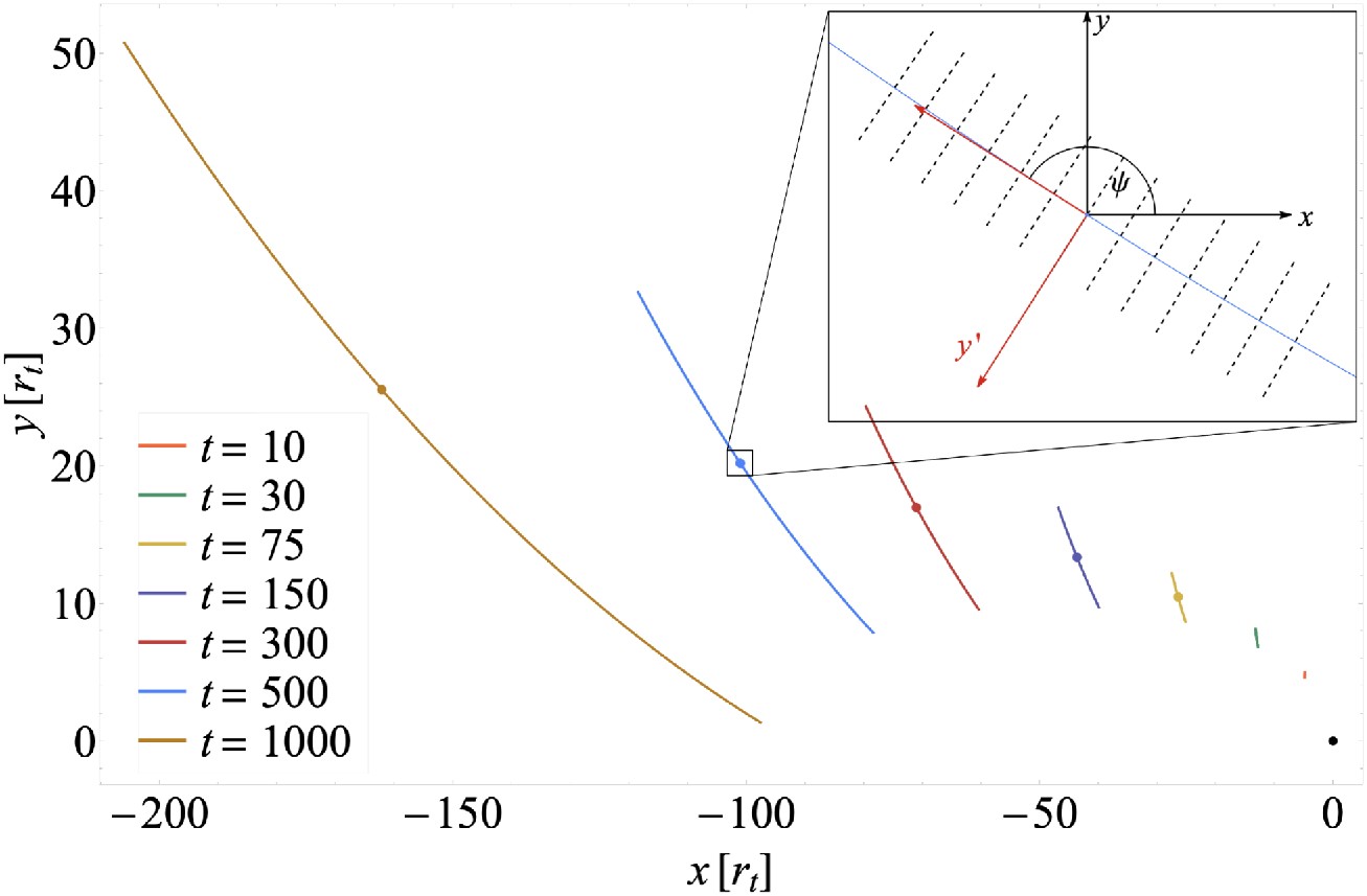The dynamics of debris streams from tidal disruption events: exact ...
