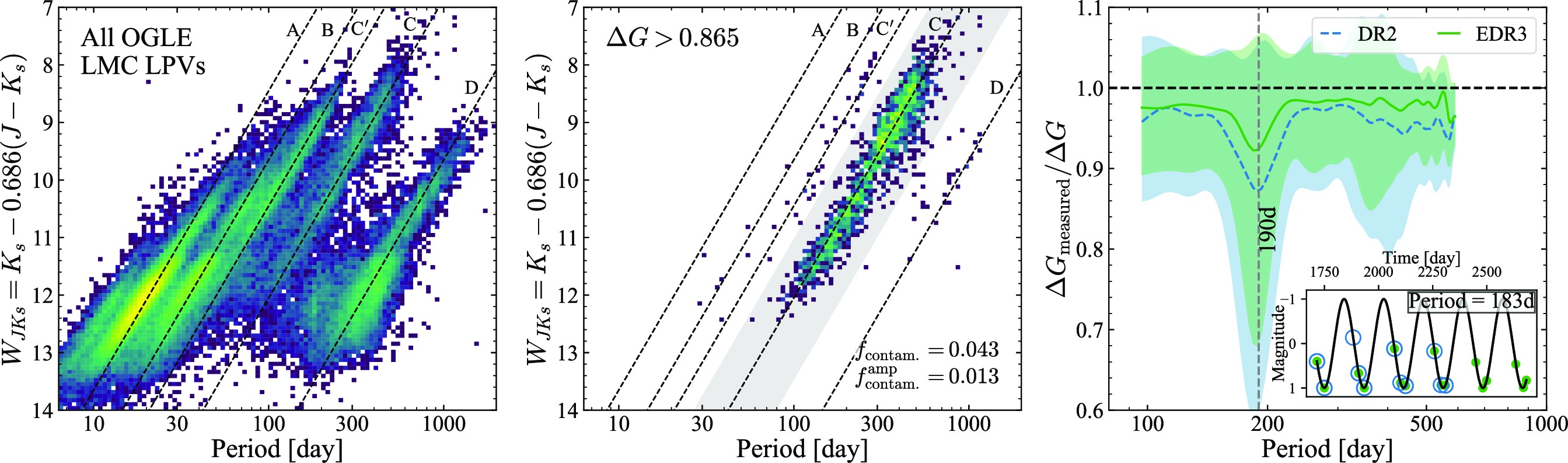 The period-luminosity relation for Mira variables in the Milky Way ...