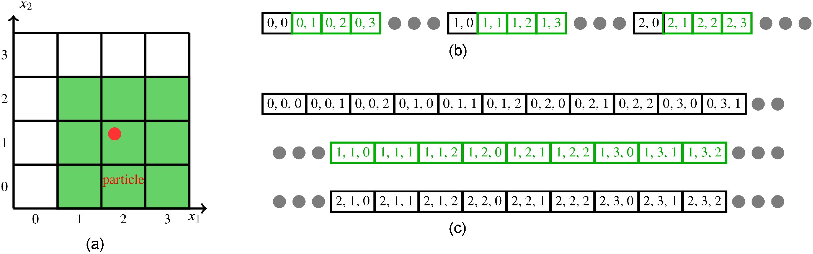 The magnetohydrodynamic-particle-in-cell module in ATHENA++ ...
