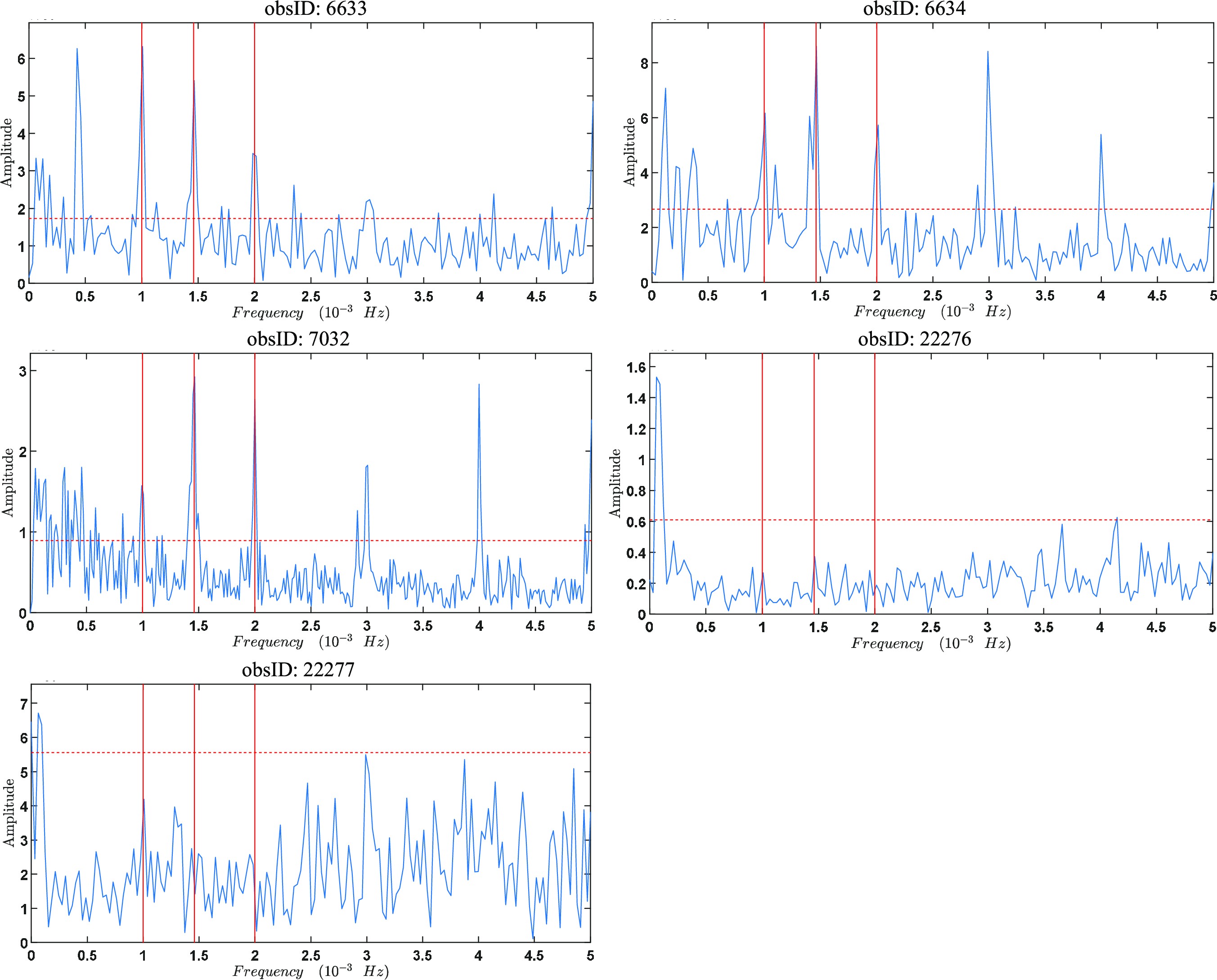Detection of the free precession period of the accreting neutron star in 4U 1820-30 - NASA/ADS