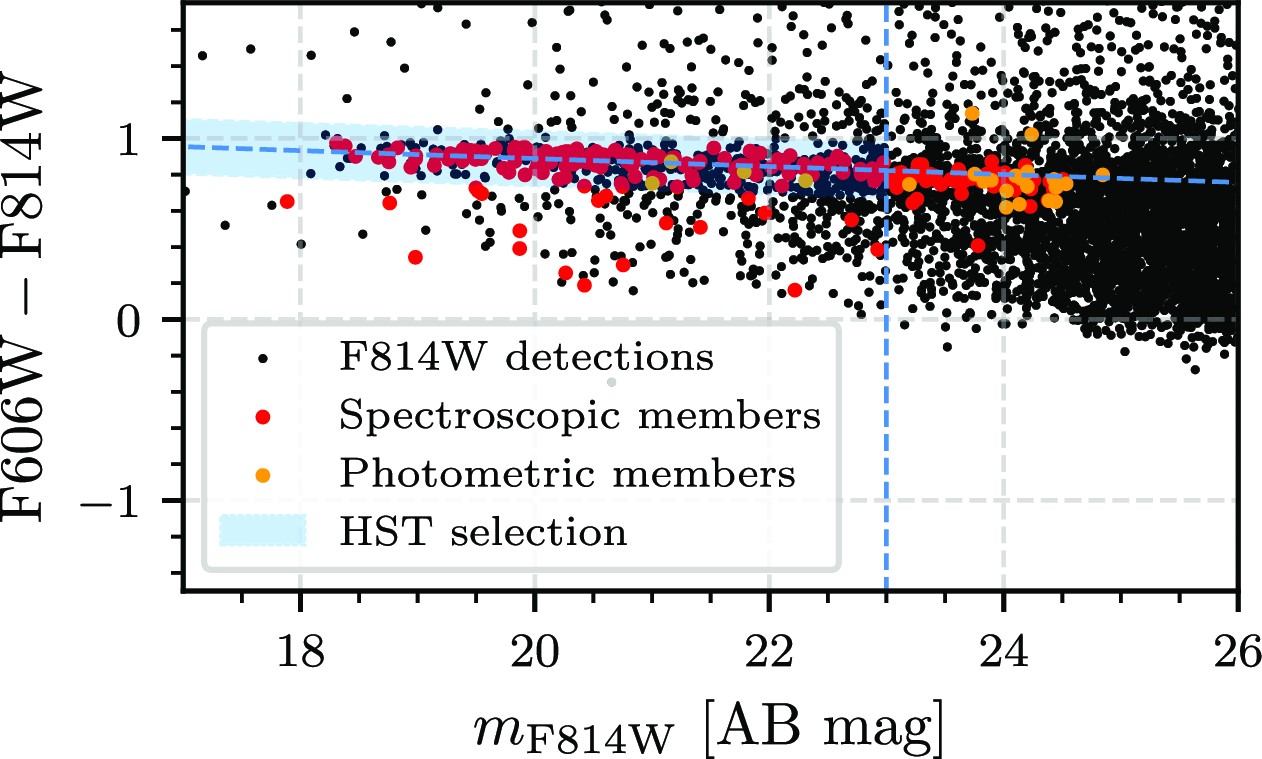 UNCOVERing the extended strong lensing structures of Abell 2744 with ...