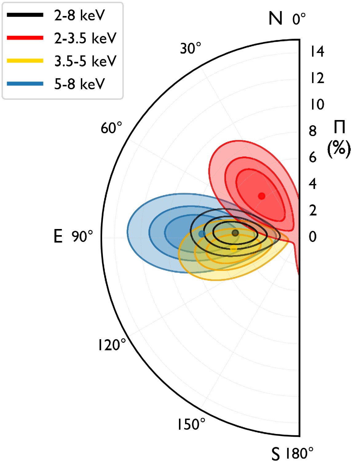 Uncovering the geometry of the hot X-ray corona in the Seyfert galaxy ...
