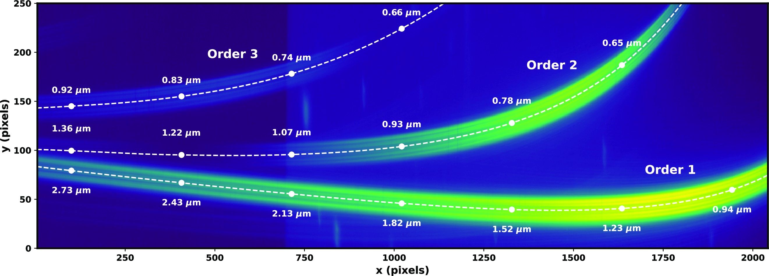 Exoplanet spectroscopy with JWST NIRISS: diagnostics and case studies ...