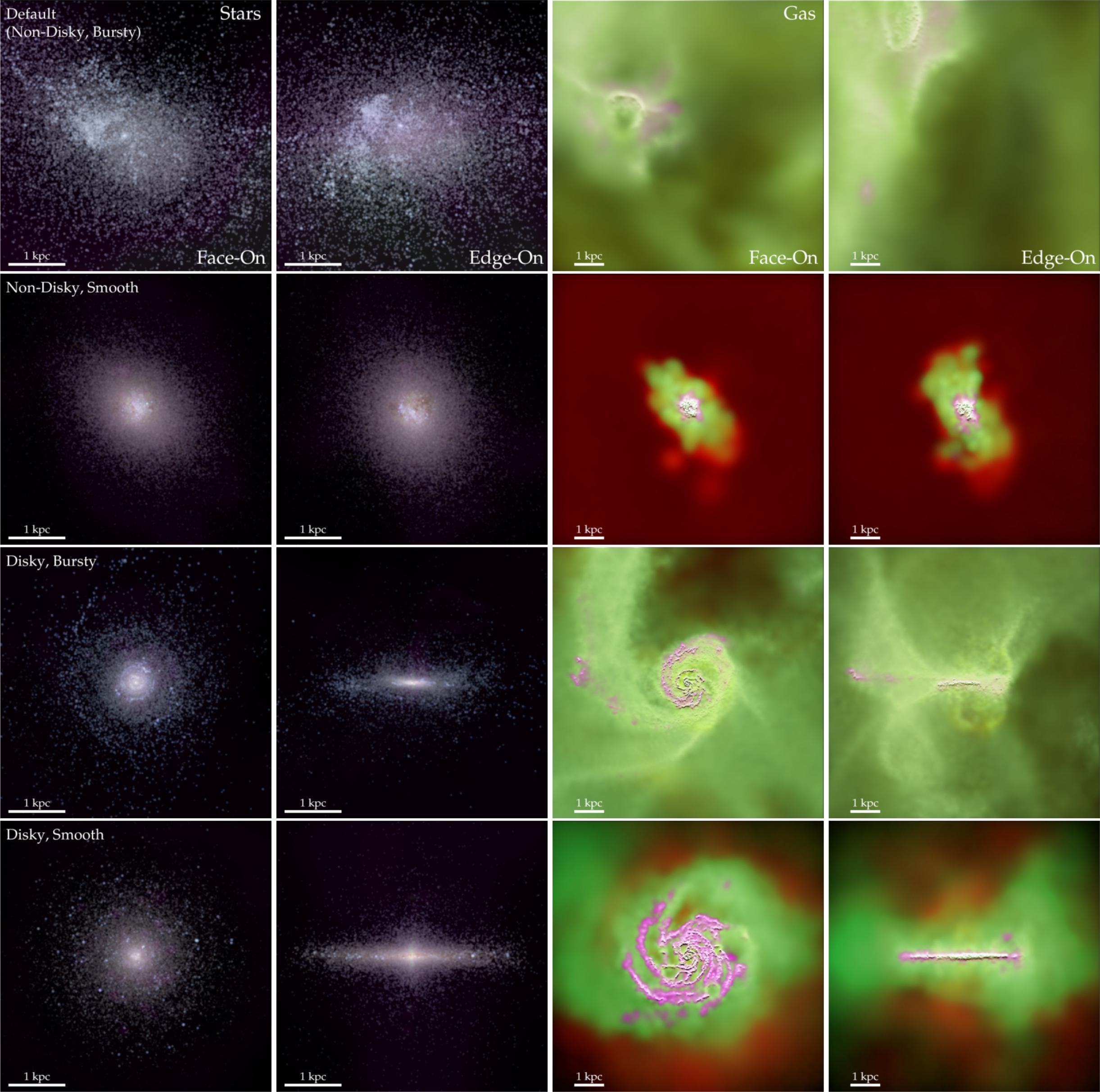 What causes the formation of discs and end of bursty star formation? - ADS