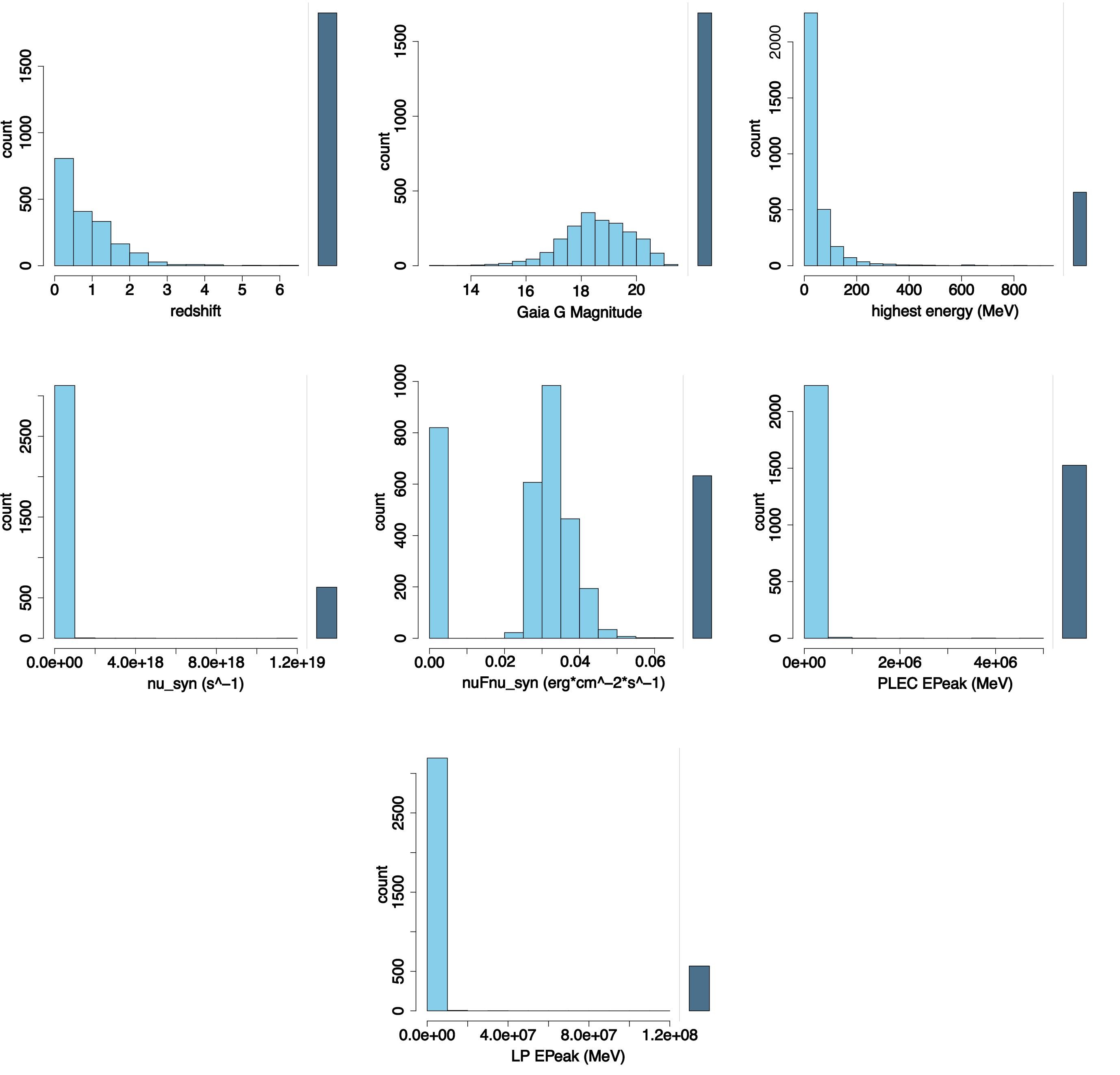 Fermi LAT AGN classification using supervised machine learning - NASA/ADS