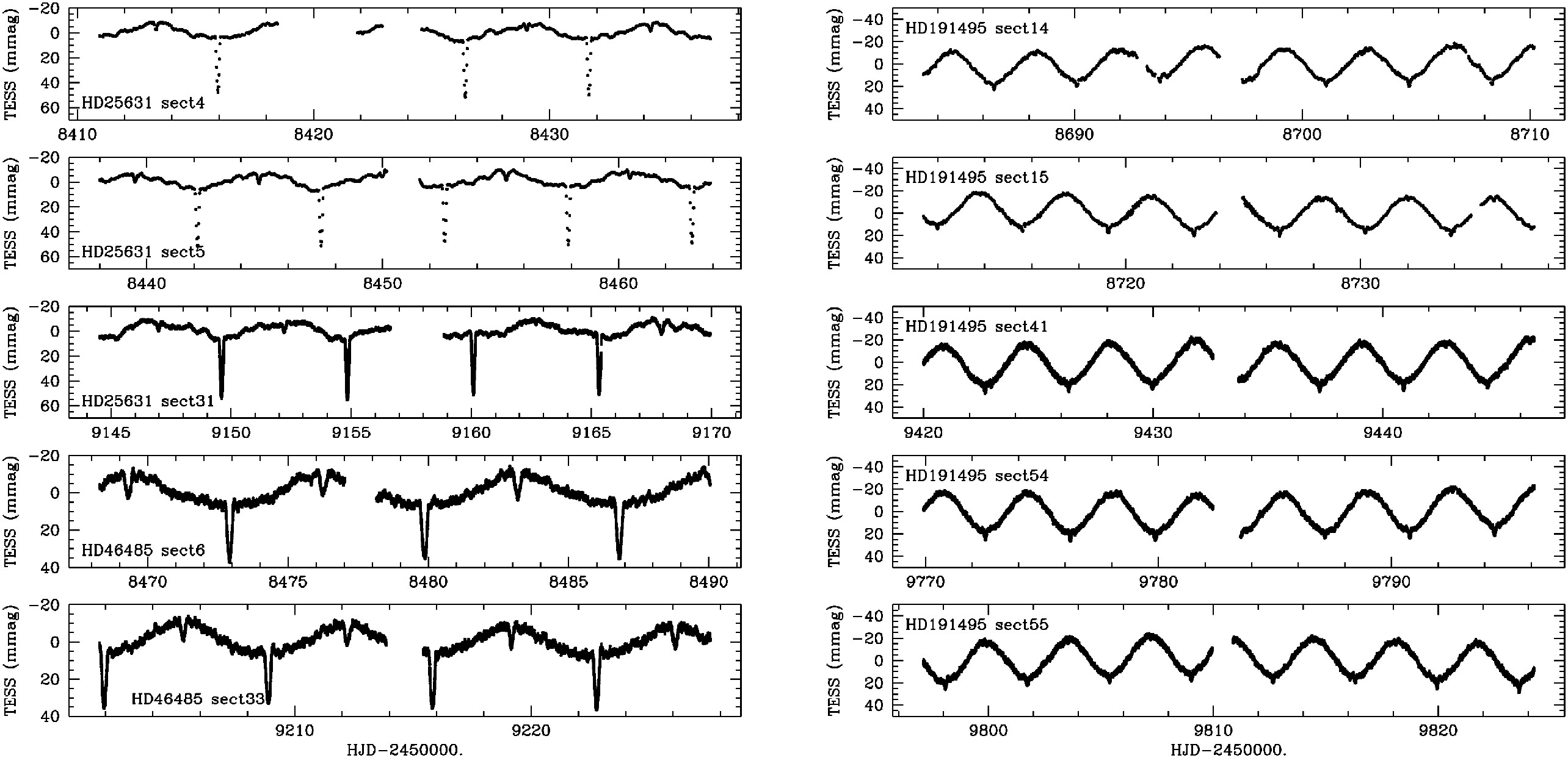 Extreme mass ratios and fast rotation in three massive binaries - ADS