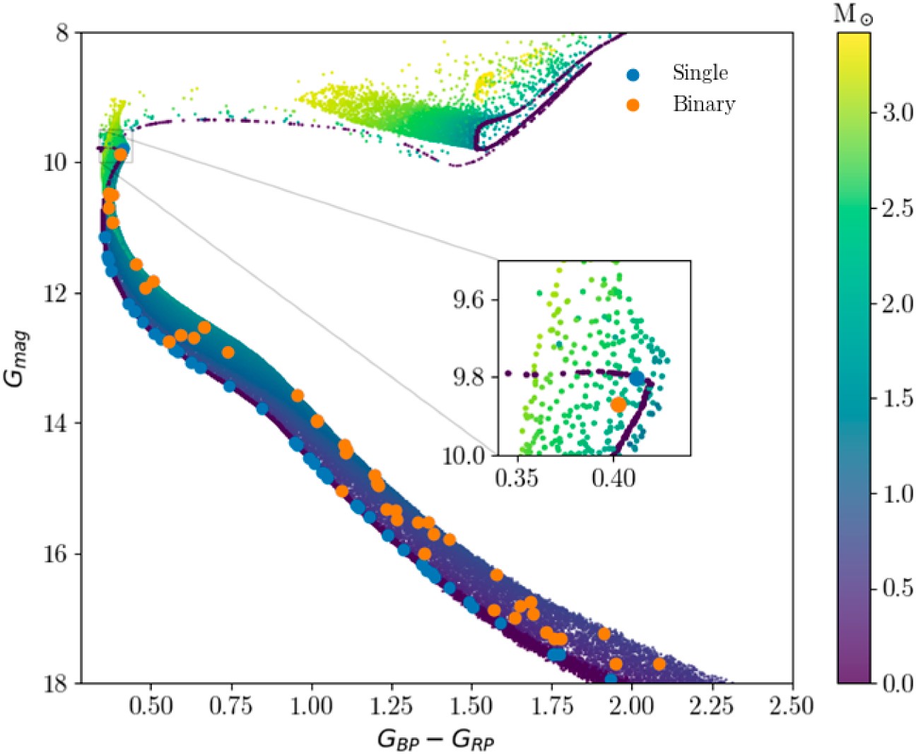 Revisiting the mass of open clusters with Gaia data - ADS