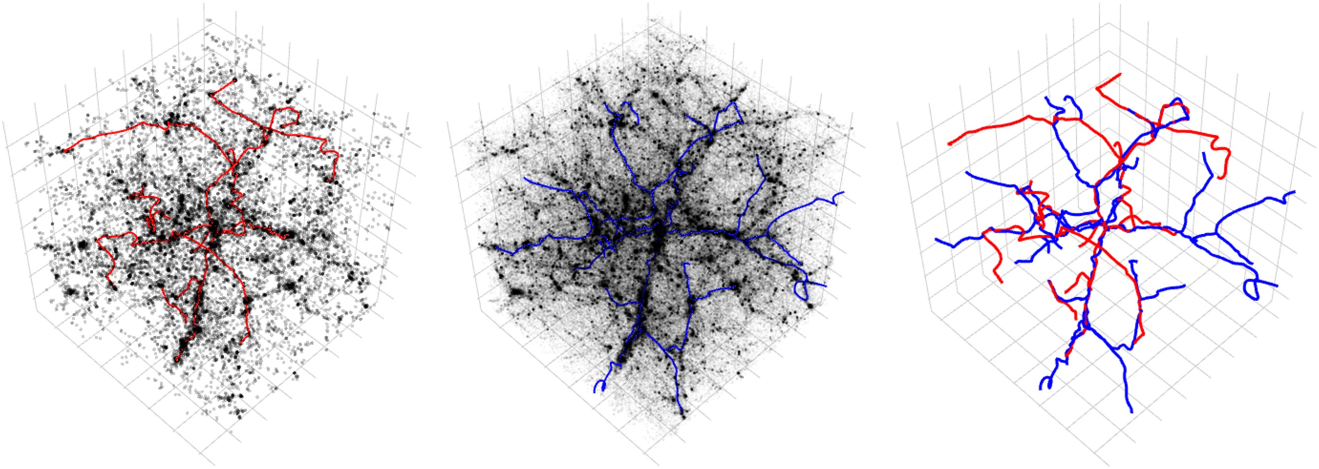 The filament determination depends on the tracer: comparing filaments ...