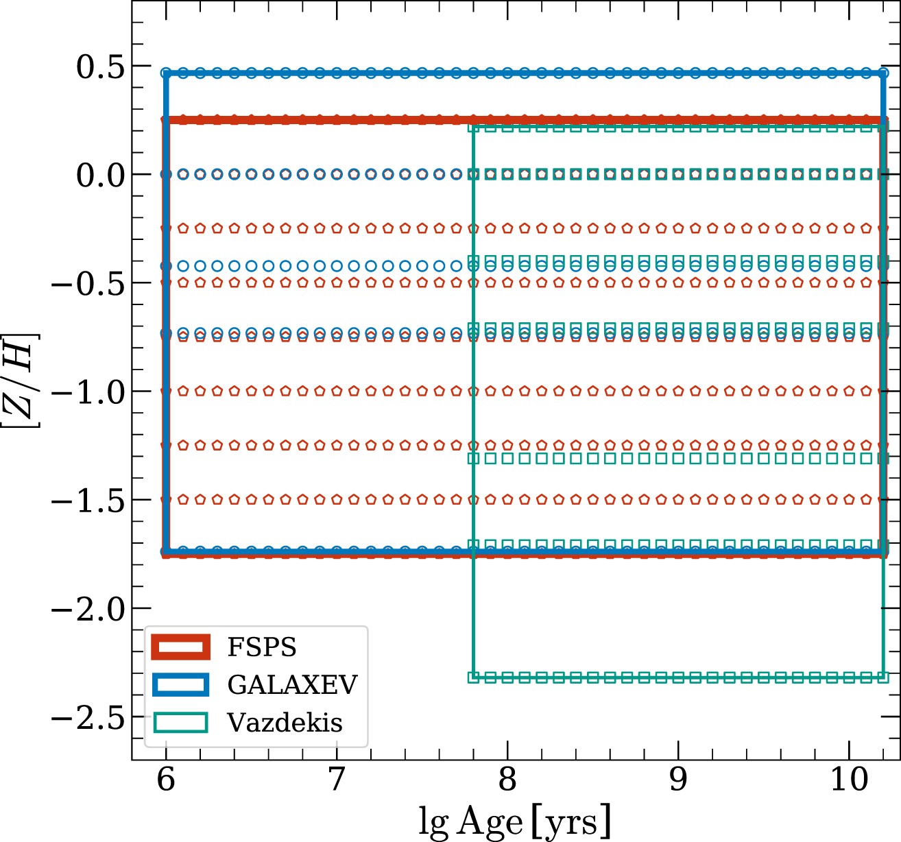 MaNGA DynPop - II. Global stellar population, gradients, and star ...