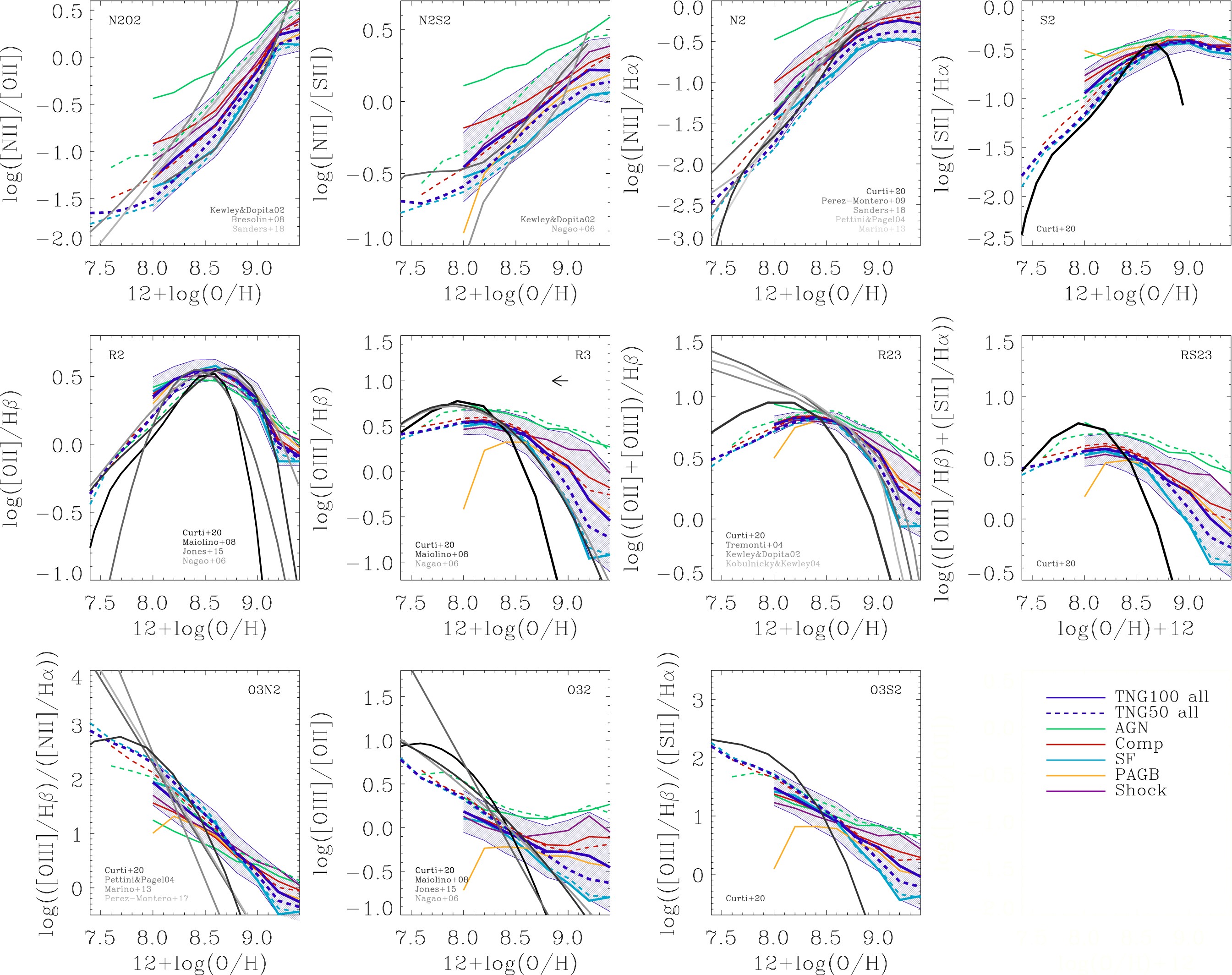 High-redshift metallicity calibrations for JWST spectra: insights from ...