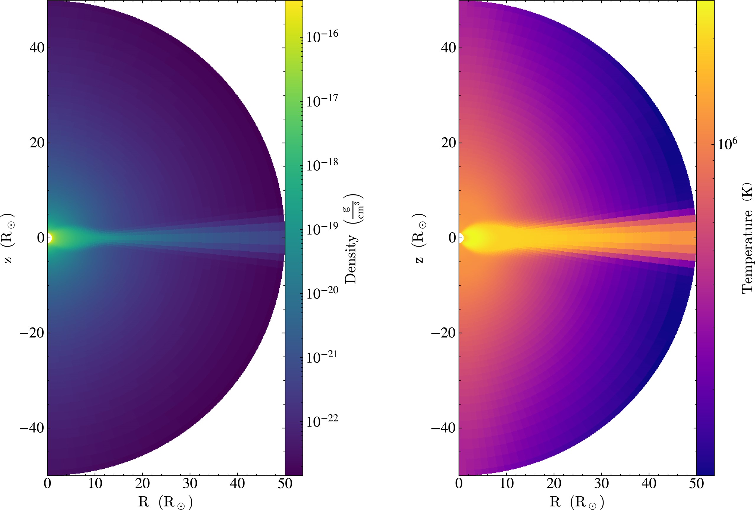 Heating and cooling in stellar coronae: coronal rain on a young Sun ...