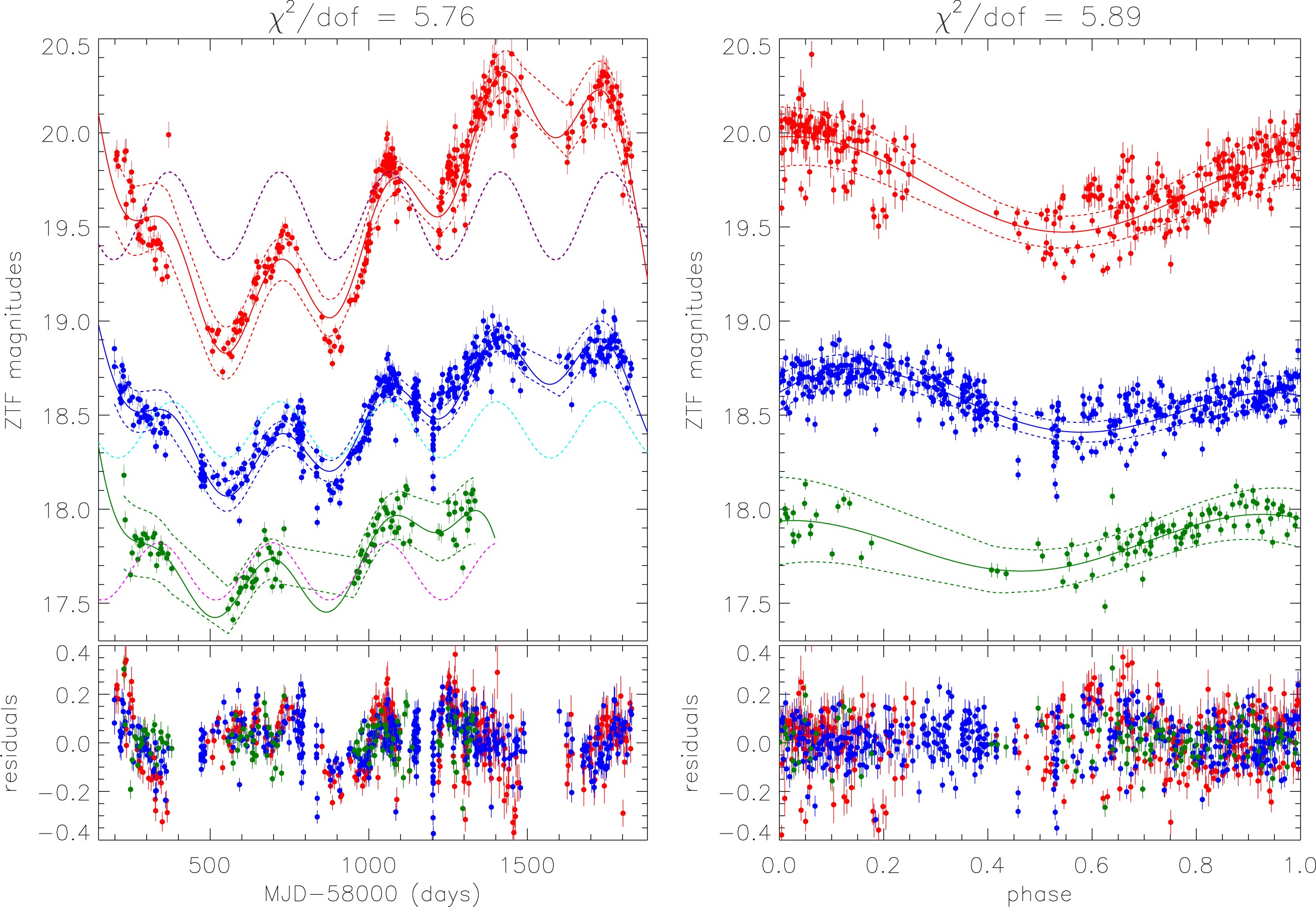 A sub-pc BBH system in SDSS J1609+1756 through optical QPOs in ZTF ...