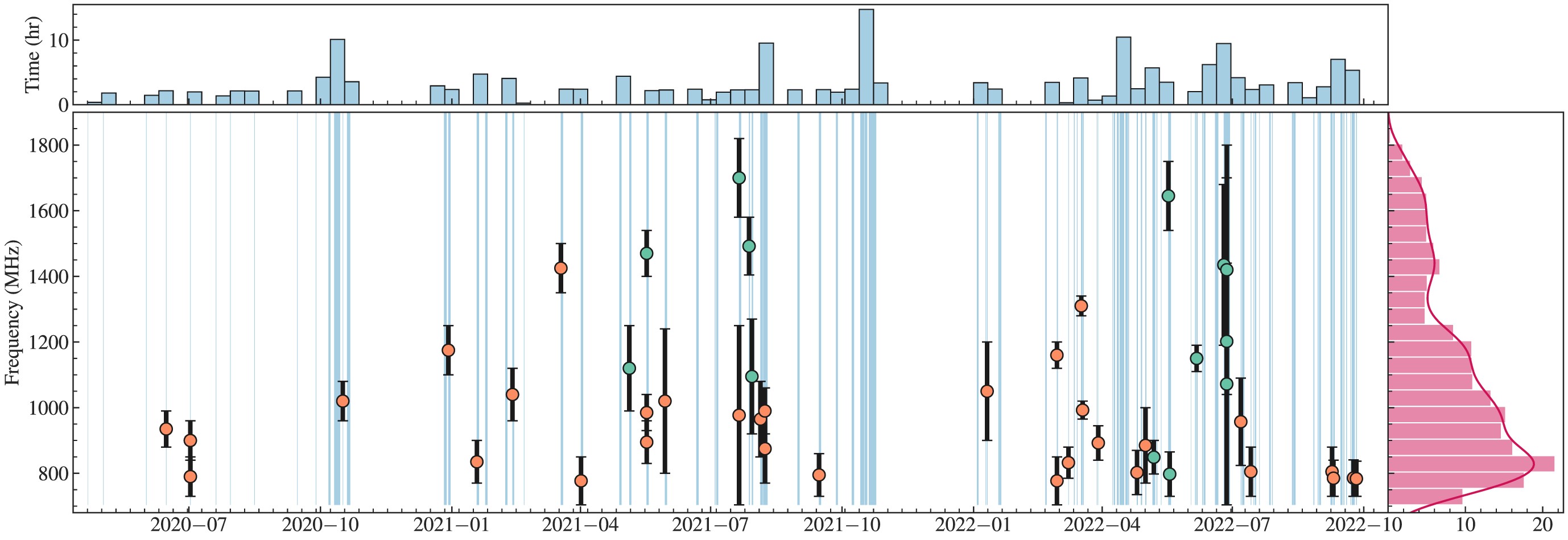 Spectropolarimetric variability in the repeating fast radio burst ...