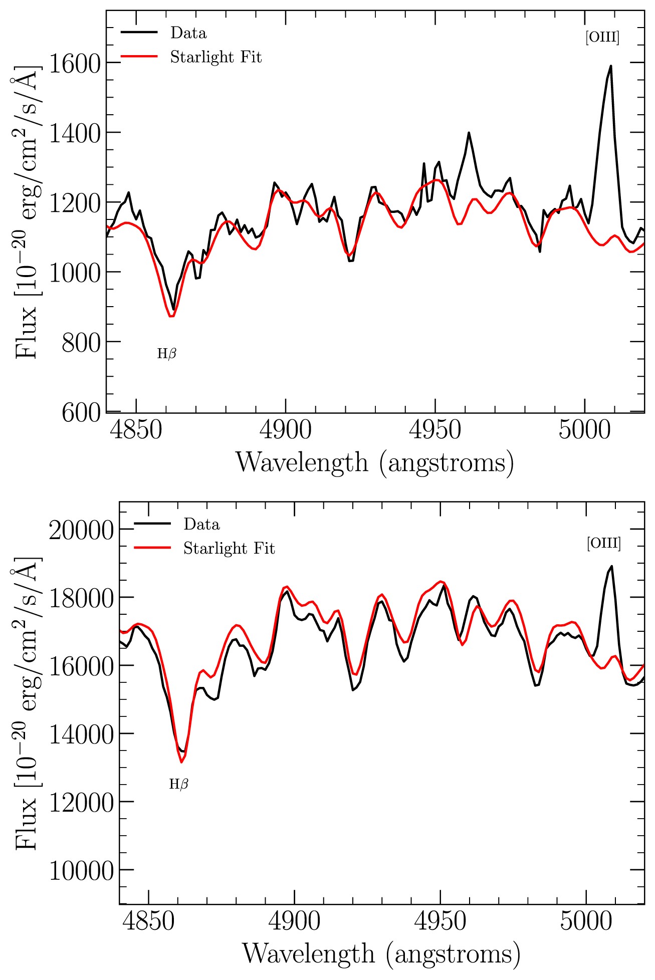 VLT-MUSE spectroscopy of AGNs misclassified by BPT diagnostic or with ...