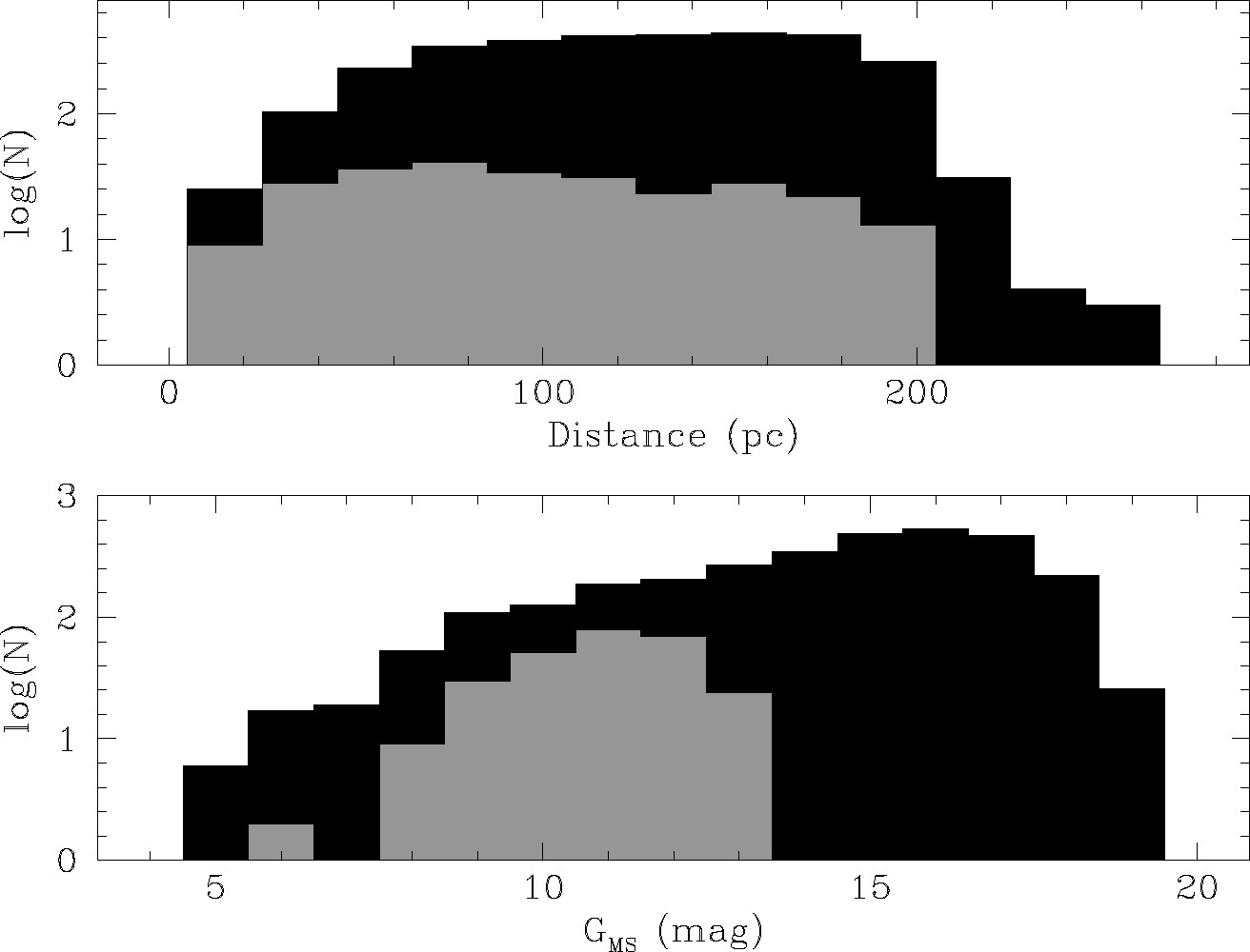 Main-sequence companions to white dwarfs - II. The age-activity ...