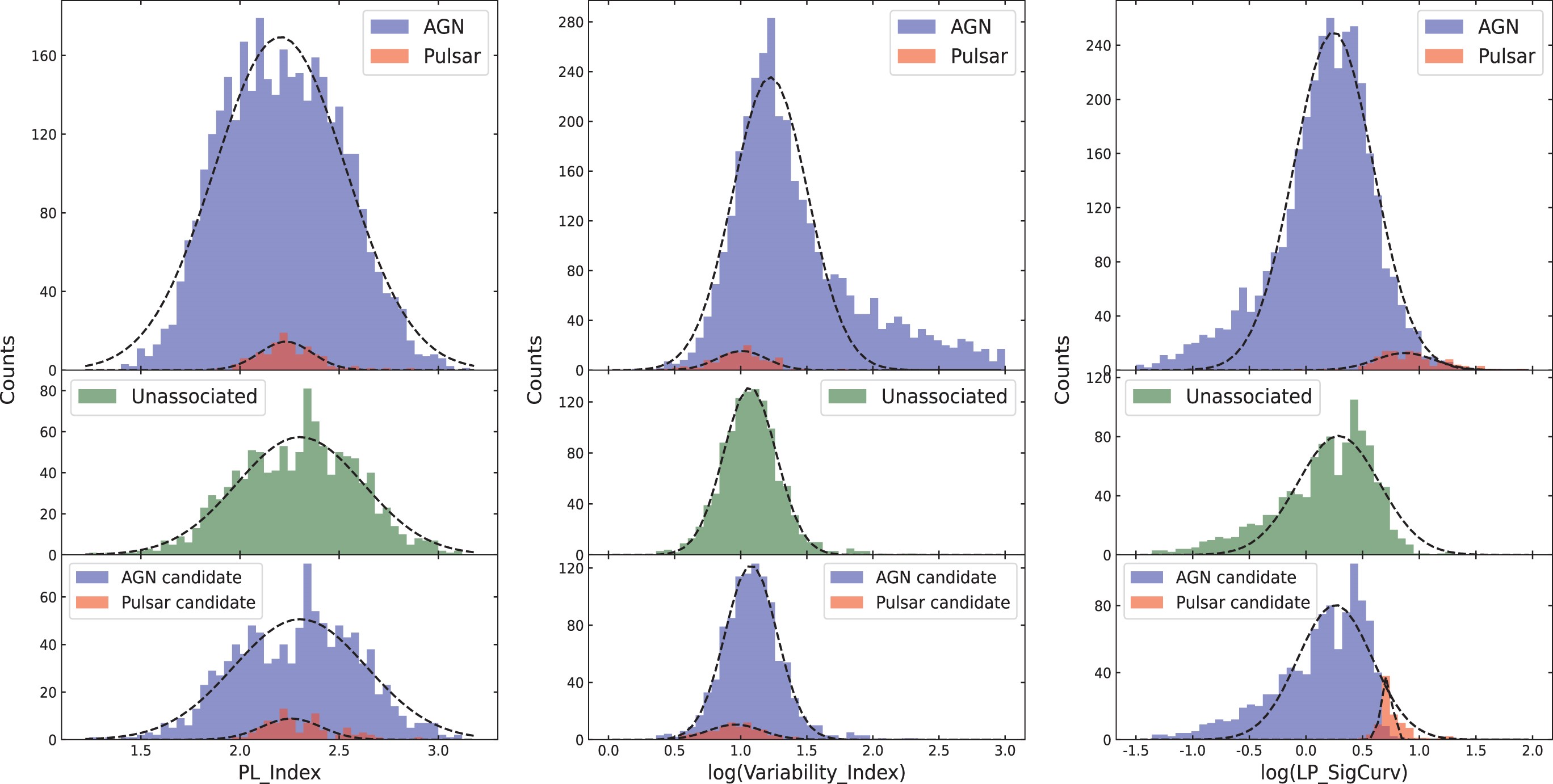 Classifications of Fermi-LAT unassociated sources in multiple machine ...