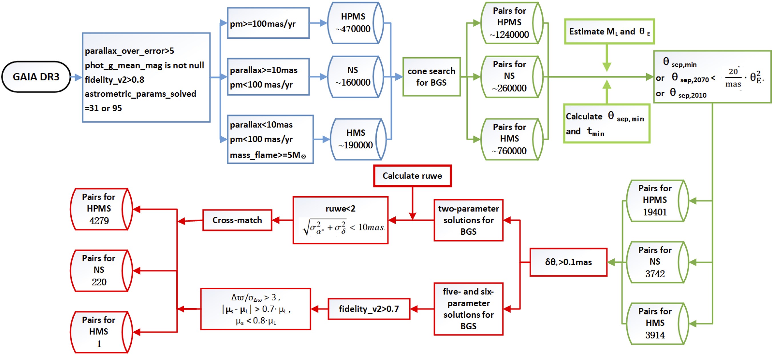 Predicting astrometric microlensing events from Gaia Data Release 3 - ADS