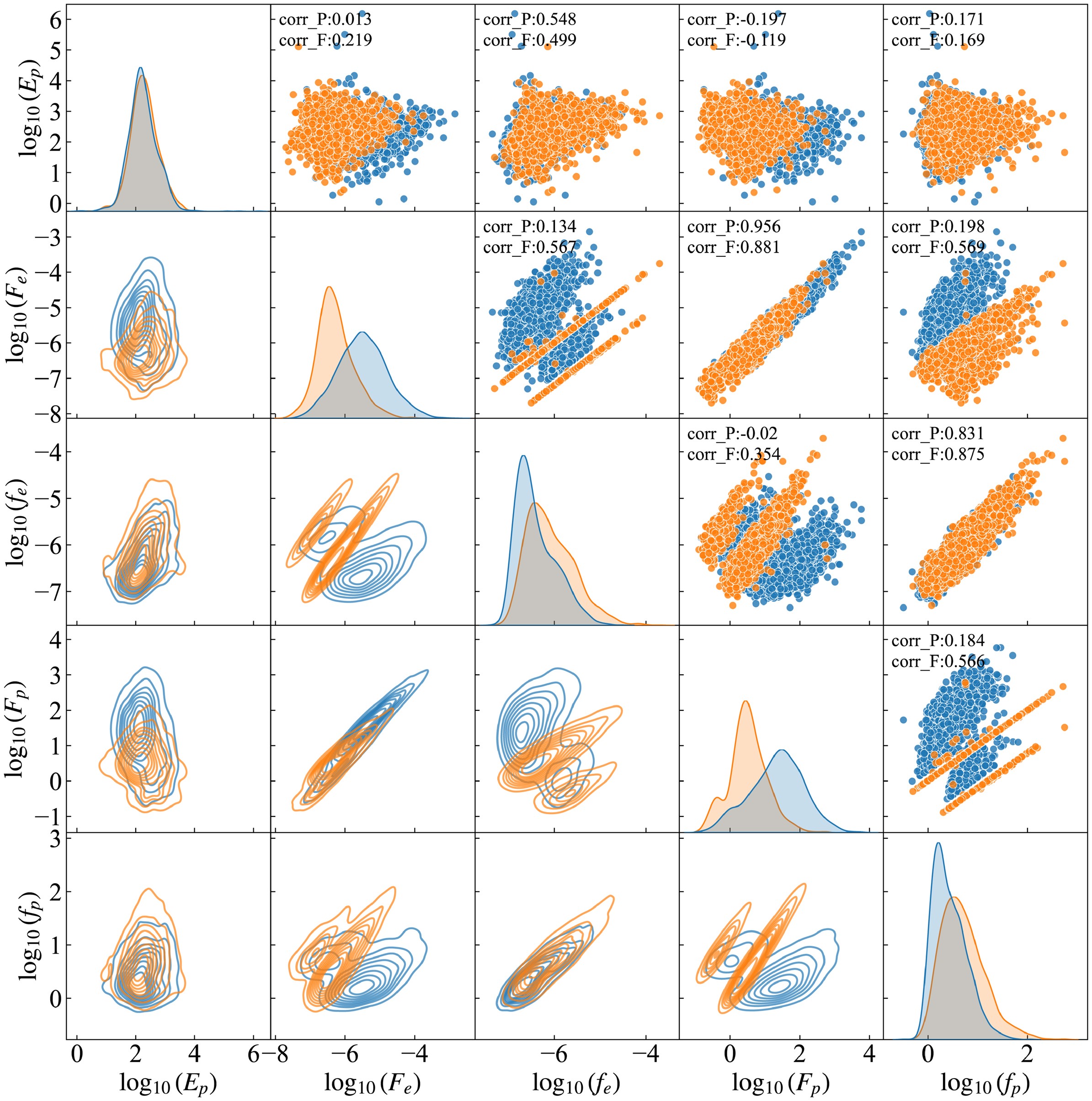 Unsupervised machine learning classification of Fermi gamma-ray bursts ...