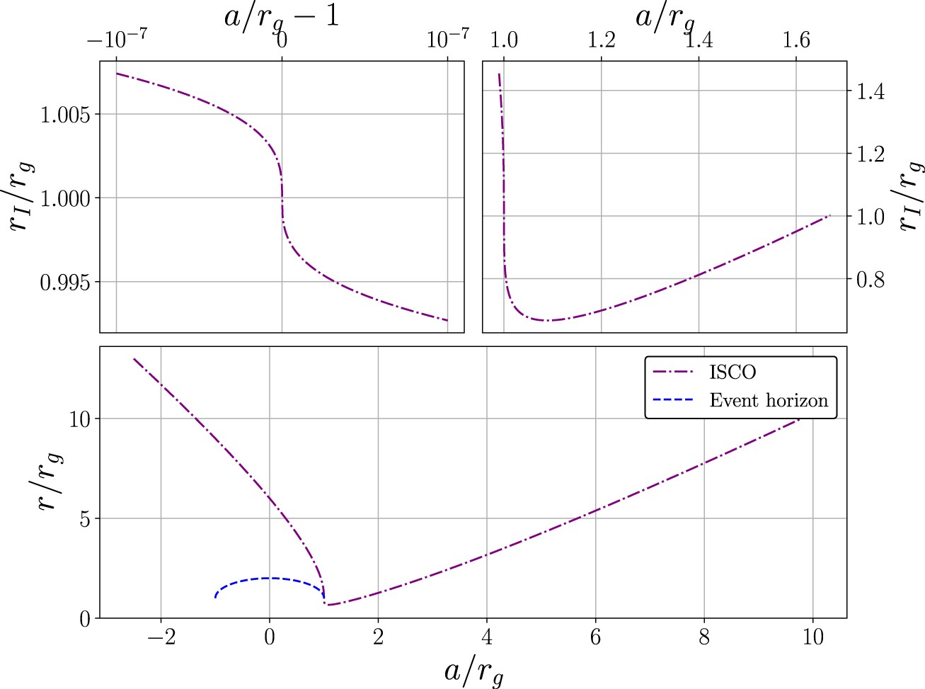 Testing theories of accretion and gravity with super-extremal Kerr ...