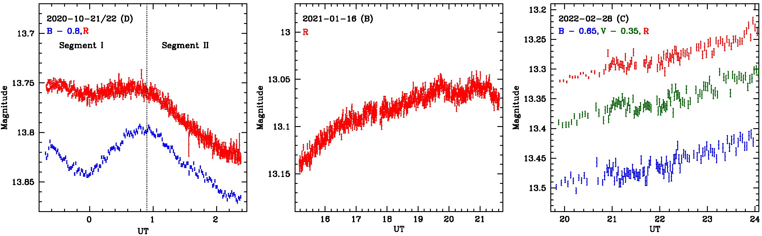 Optical intraday variability of the blazar S5 0716+714 - NASA/ADS