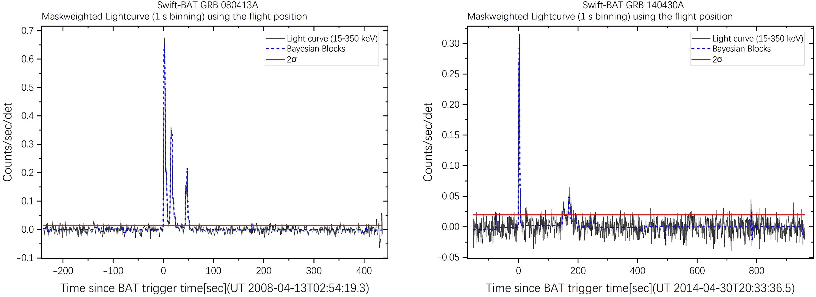 New evidence of multiple channels for the origin of gamma-ray bursts ...