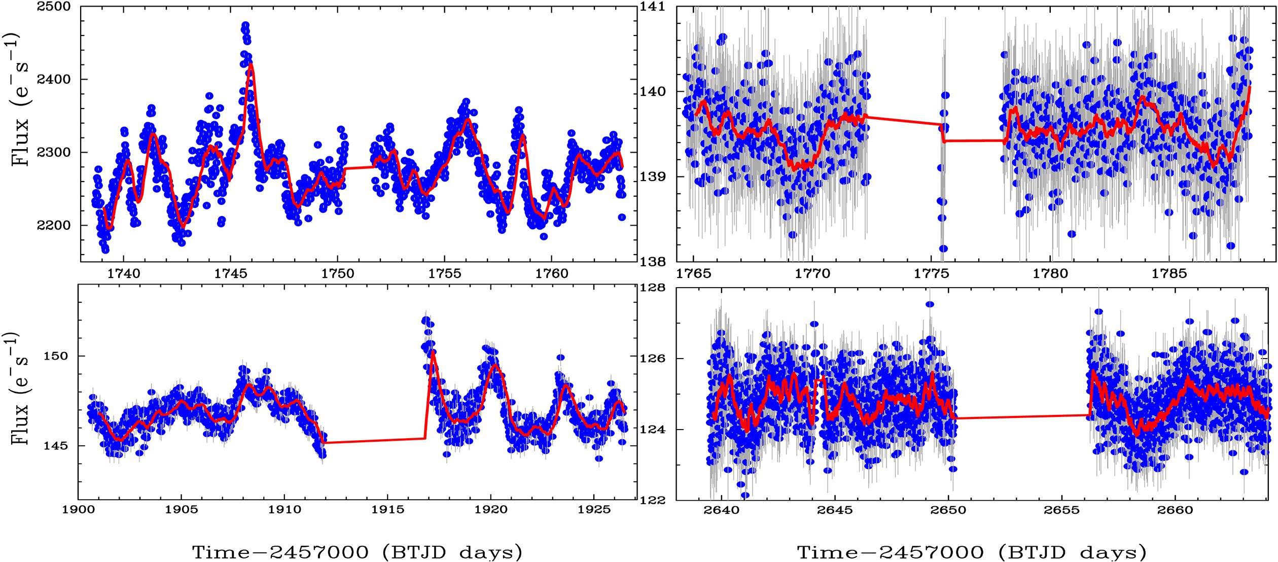 Optical quasi-periodic oscillations in the TESS light curves of three ...