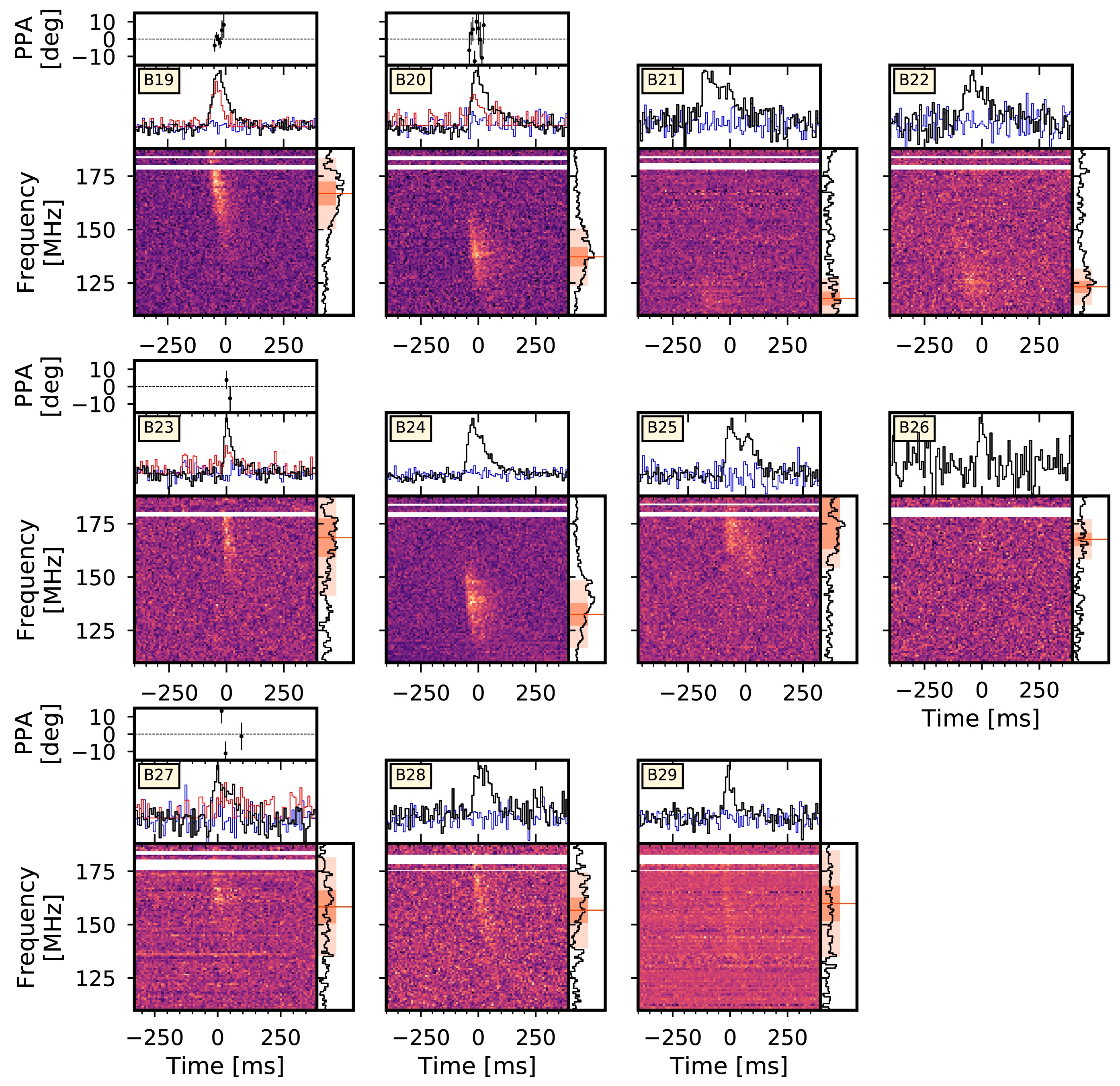 Propagation effects at low frequencies seen in the LOFAR long-term ...