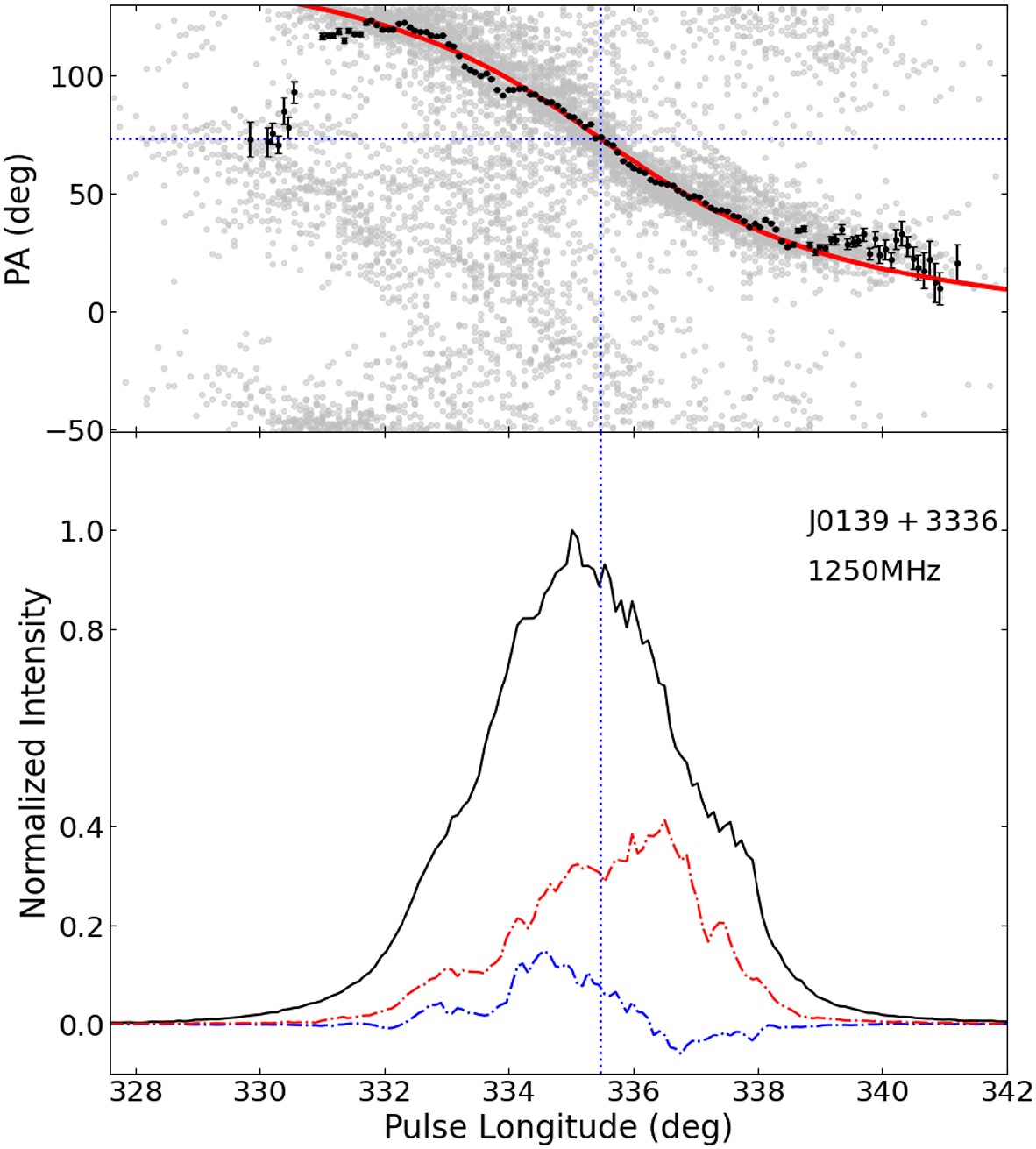 Polarization and single-pulse micro-structure studies of Rotating Radio ...