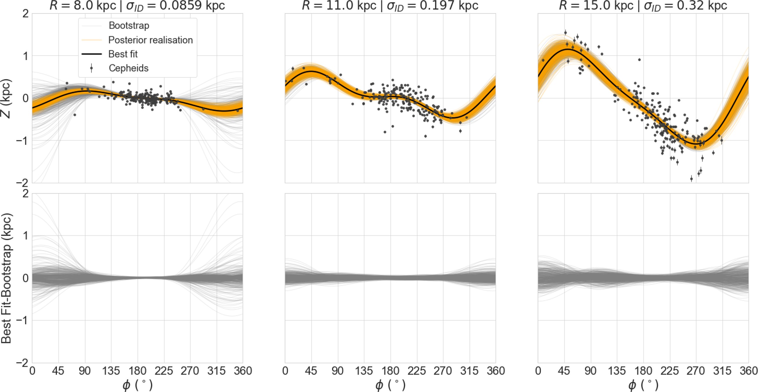 Structure, kinematics, and time evolution of the Galactic warp from ...