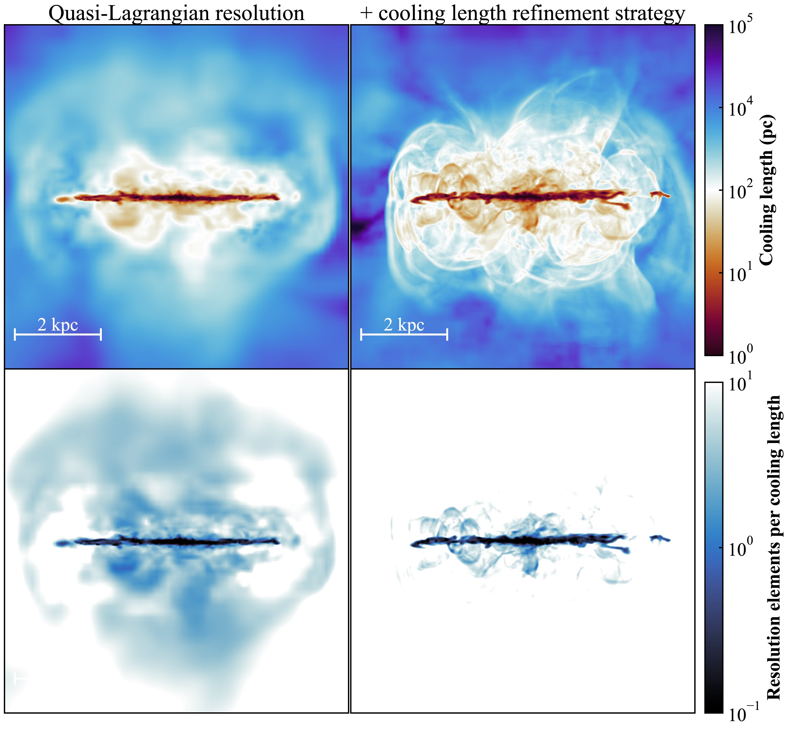 Boosting galactic outflows with enhanced resolution - NASA/ADS