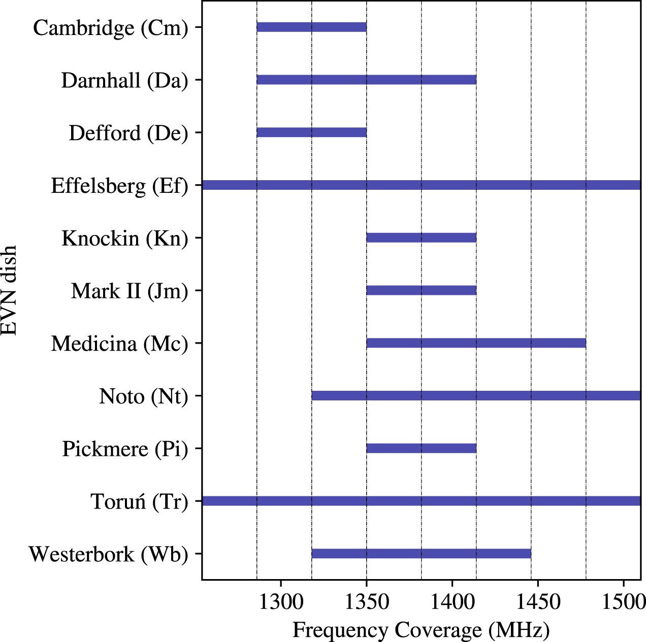 Milliarcsecond localization of the hyperactive repeating FRB 20220912A ...