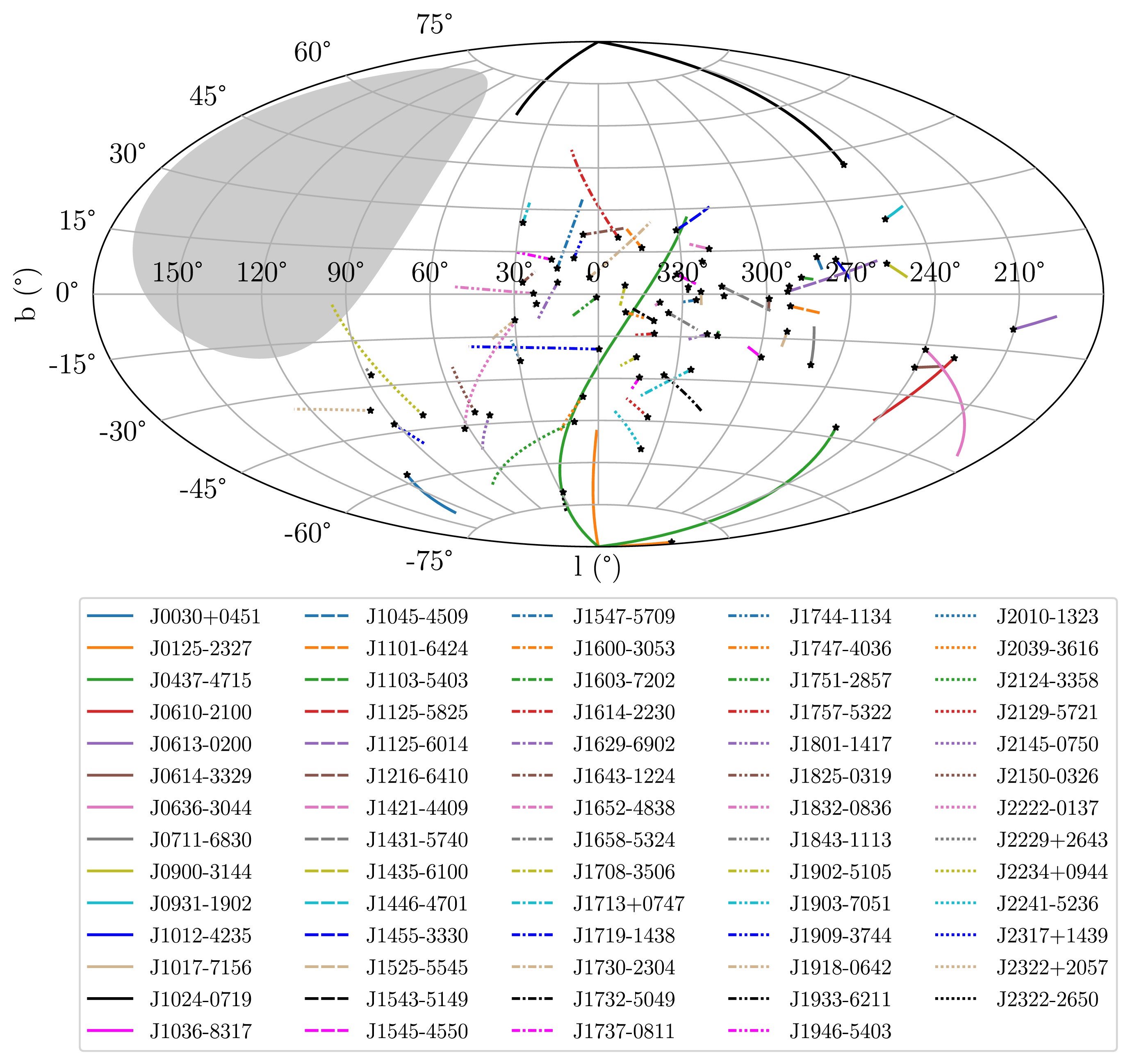 MeerKAT Pulsar Timing Array parallaxes and proper motions - ADS
