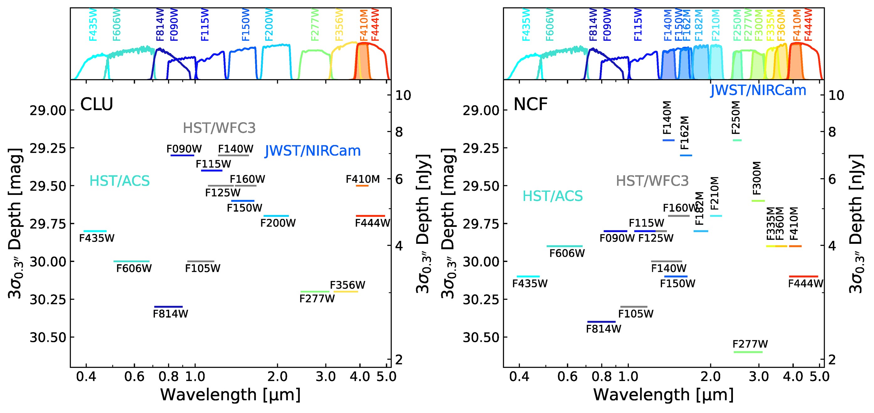 ΛCDM not dead yet: massive high-z Balmer break galaxies are less common ...