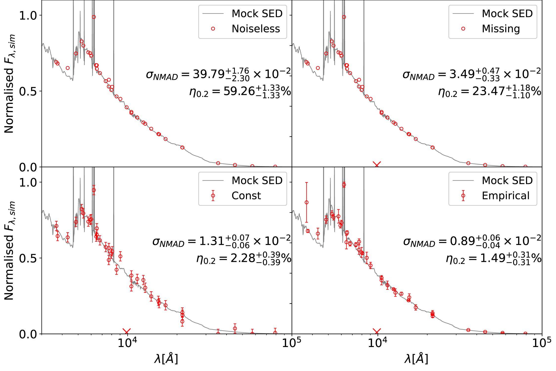 HAYATE: photometric redshift estimation by hybridizing machine learning ...