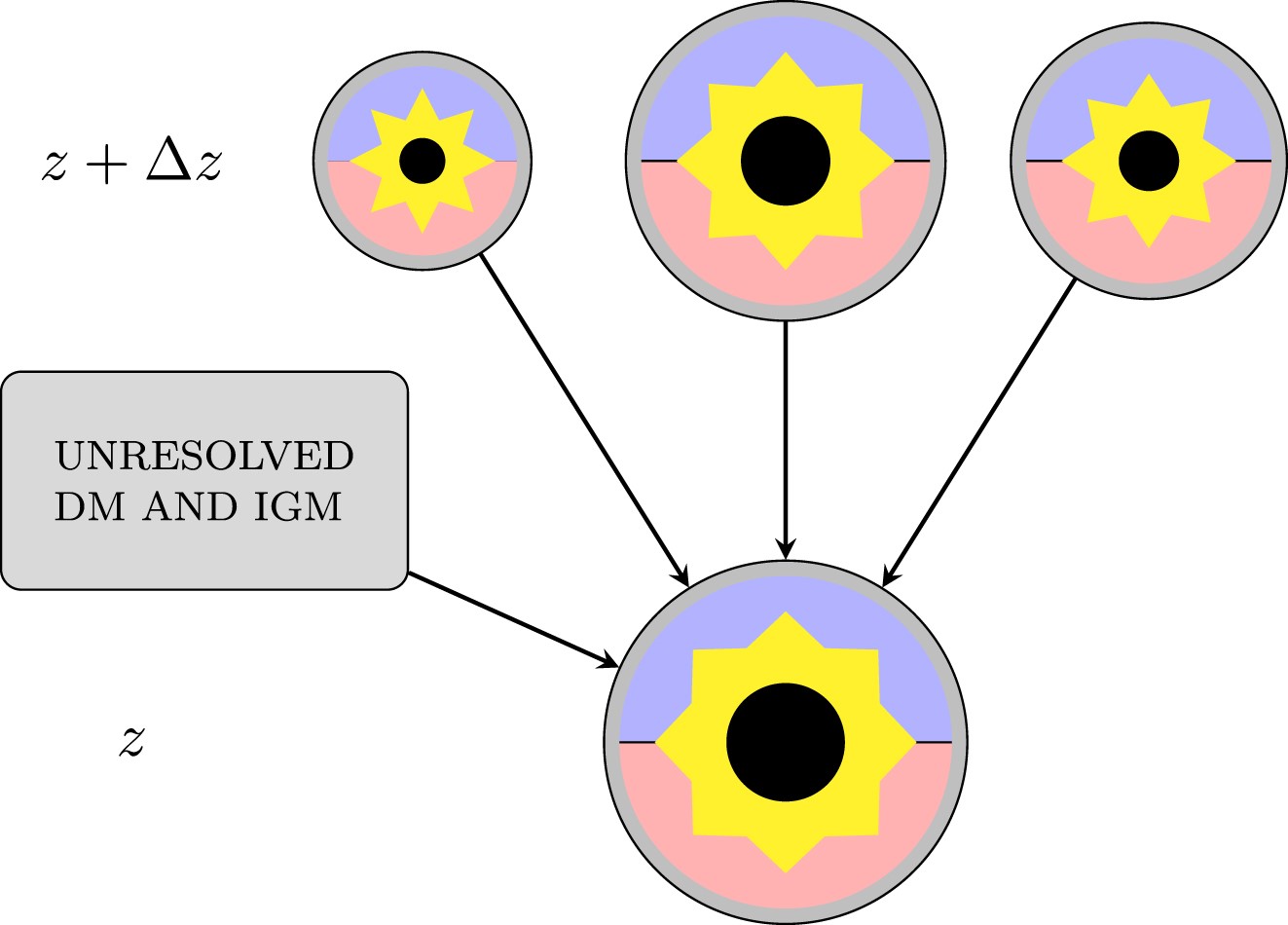 Super-Eddington accretion in high-redshift black holes and the ...
