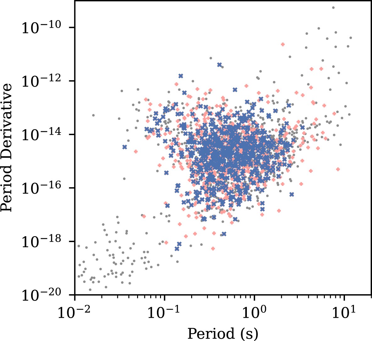 The Thousand-Pulsar-Array programme on MeerKAT - XIII. Timing, flux density, rotation measure ...