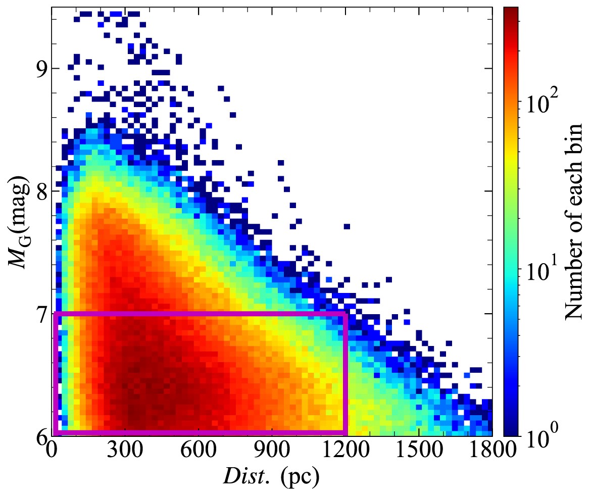 Detailed mapping of the Galactic disc structure in the solar ...