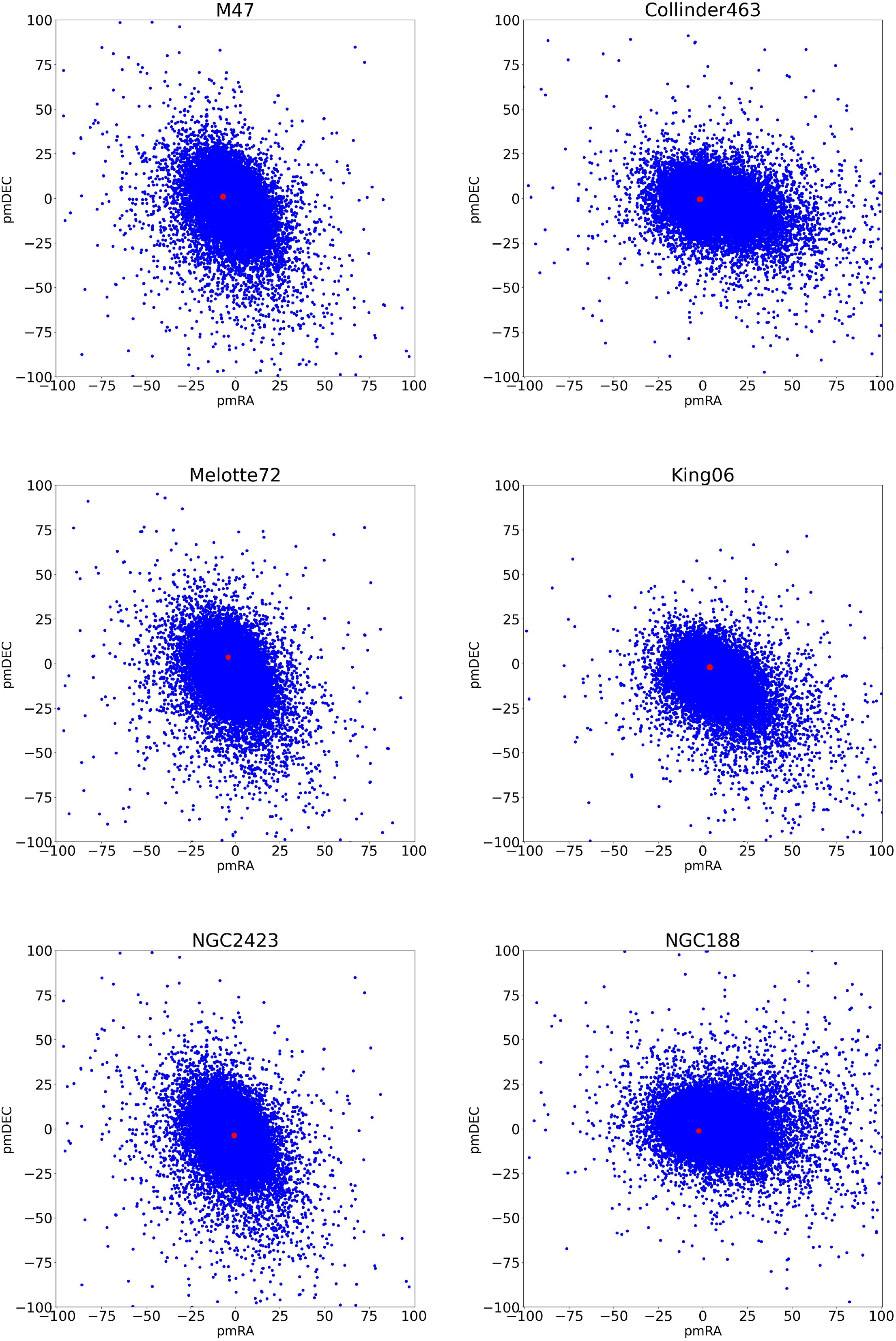 Detection of open cluster members inside and beyond tidal radius by ...
