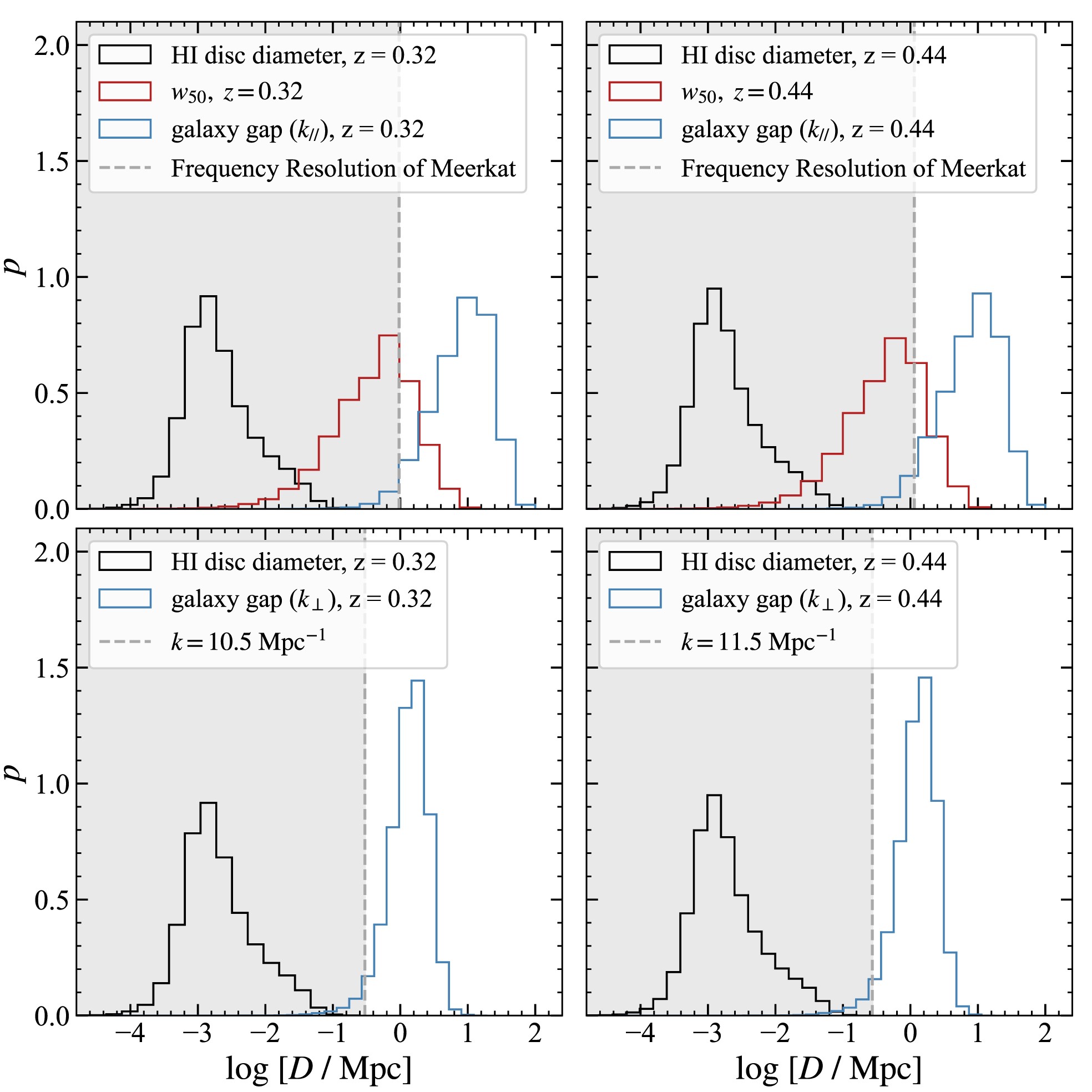 Modelling the non-linear power spectrum in low-redshift H I intensity ...