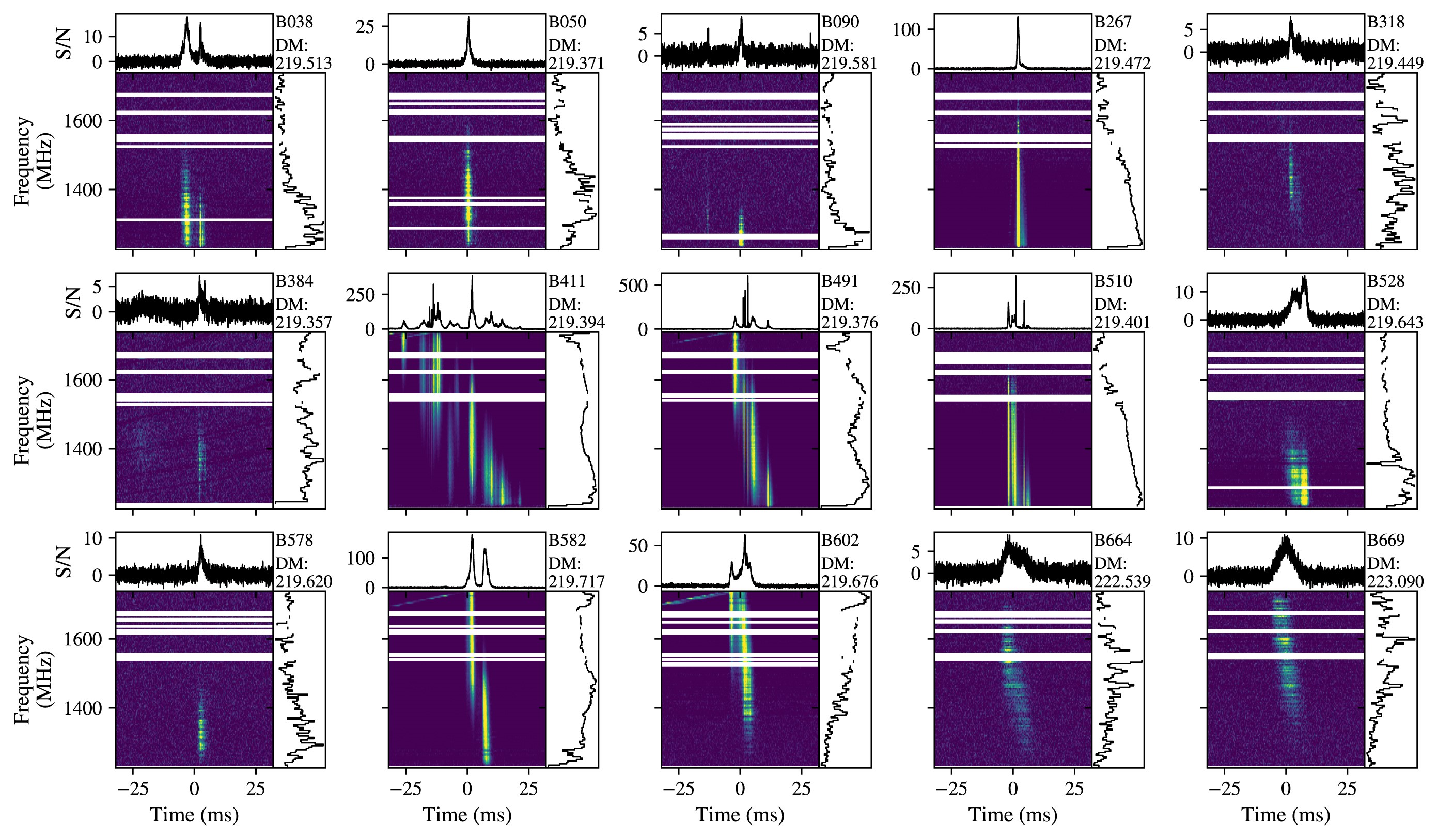 A Nançay Radio Telescope study of the hyperactive repeating FRB ...