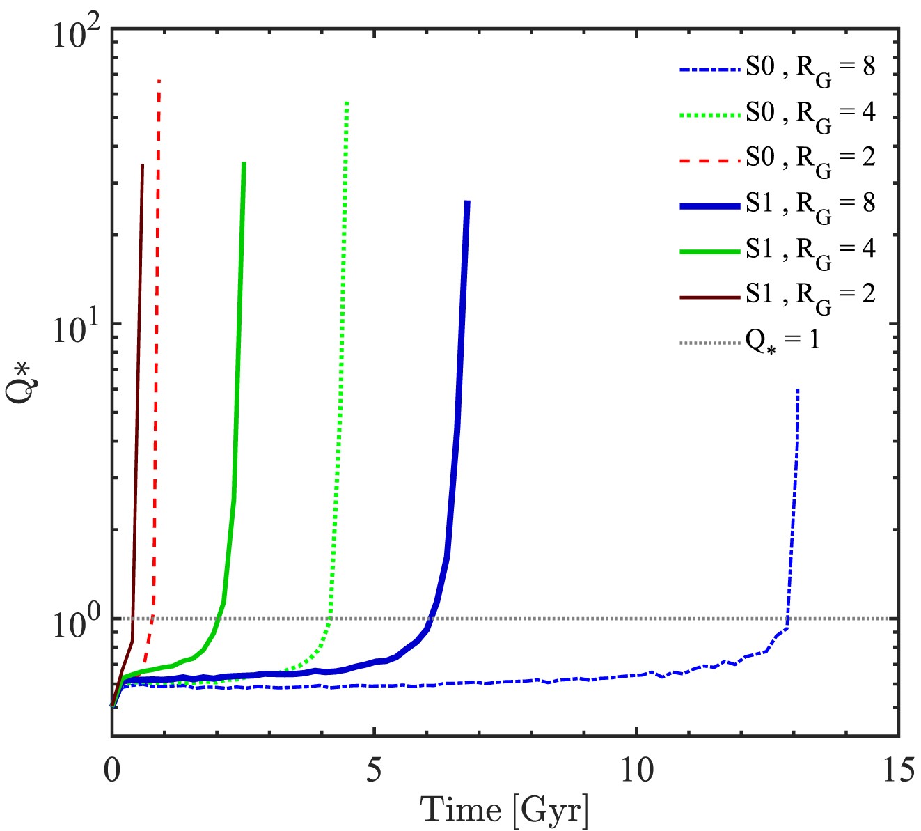 The formation and evolution of dark star clusters - II. The impact of ...