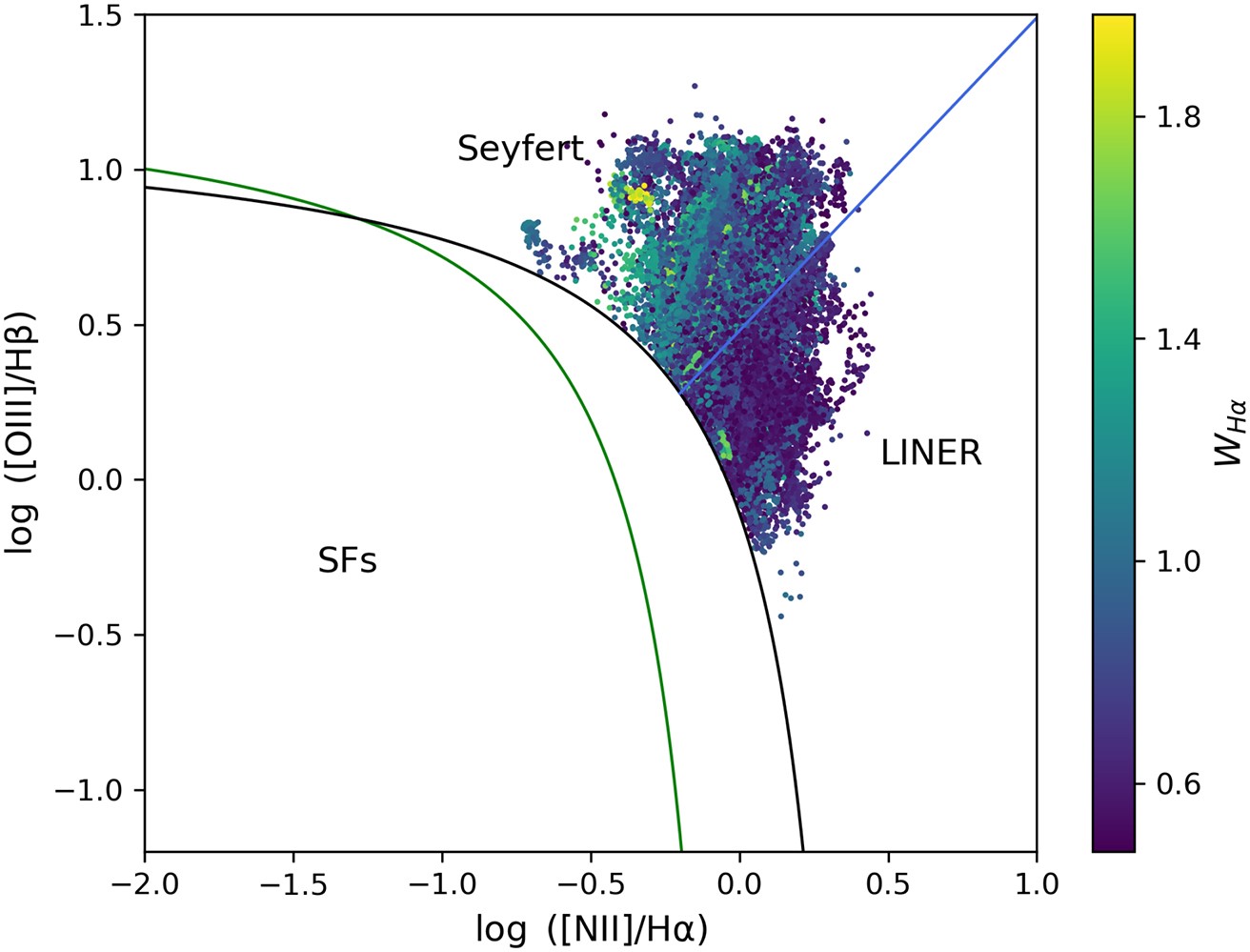 Determining star formation rates in AGN hosts from strong optical ...