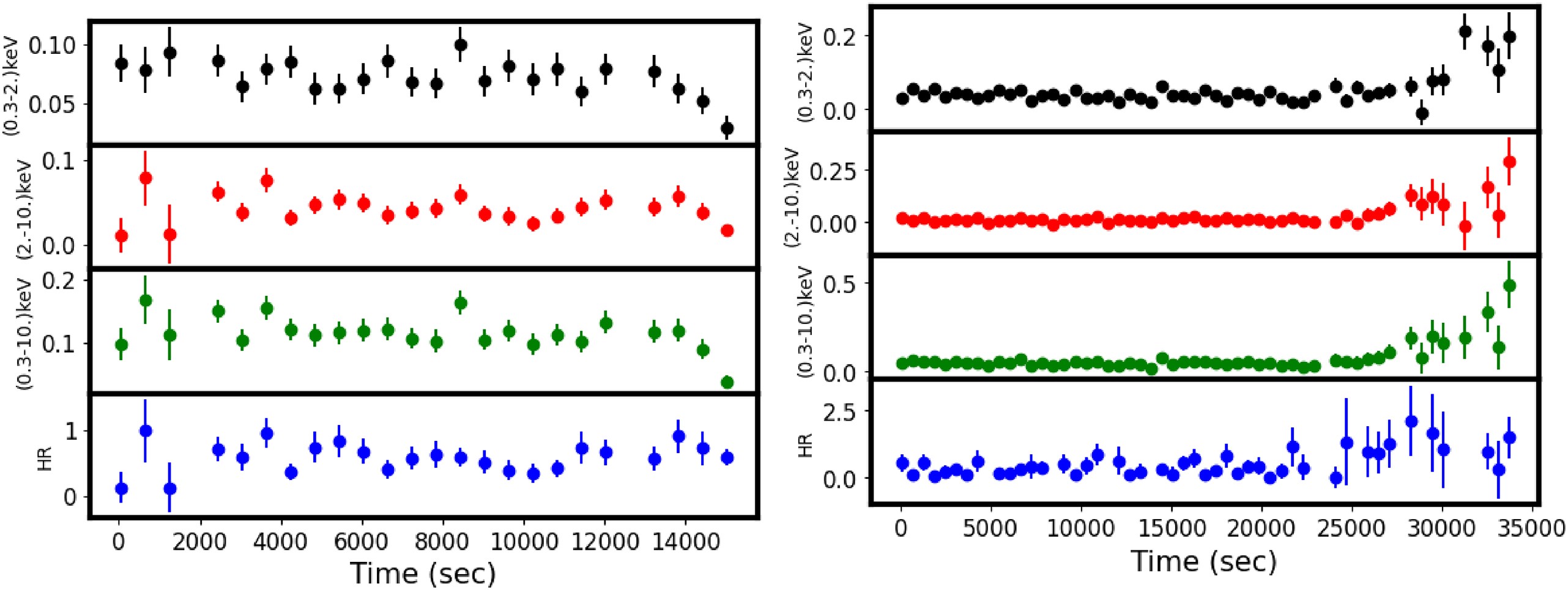 X-ray timing and spectral characteristics of compact symmetric objects ...