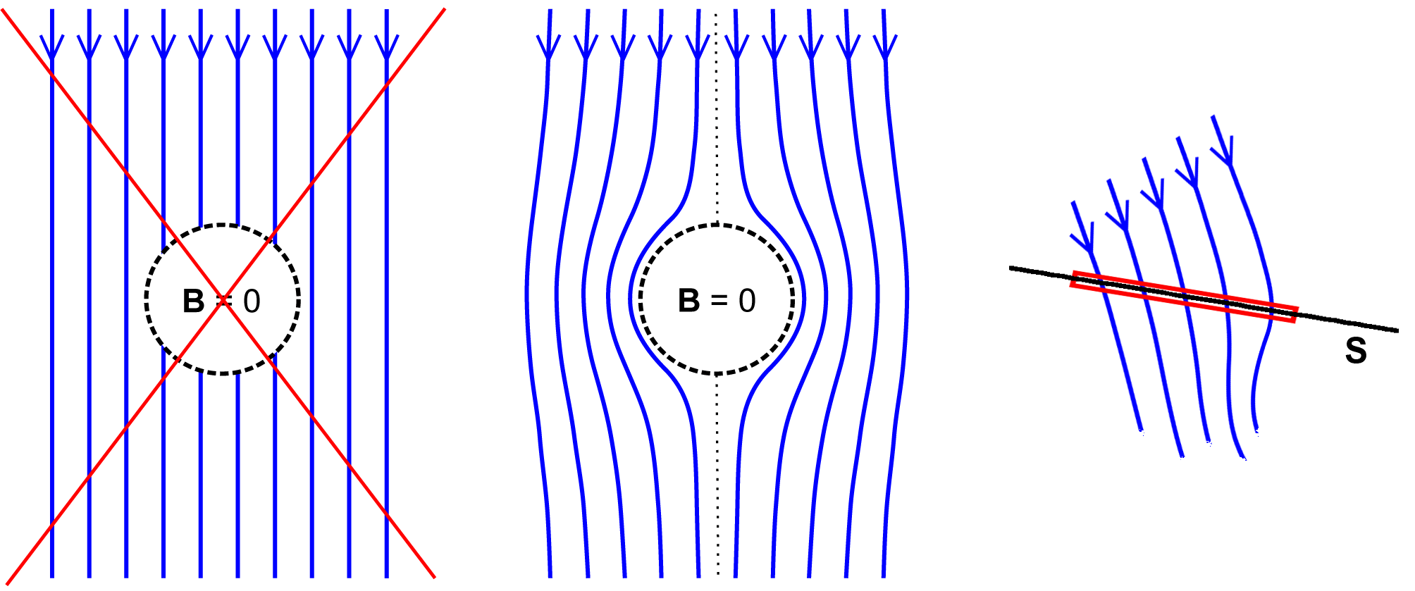 Essential Magnetohydrodynamics for Astrophysics - NASA/ADS