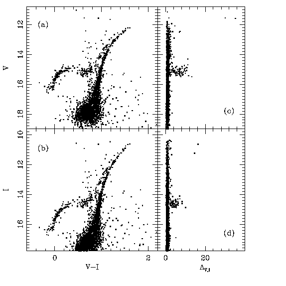 Long Period Variable Stars in the Globular Cluster M5 - NASA/ADS