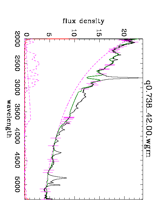 Fitting the Continuum Component of A Composite SDSS Quasar Spectrum ...