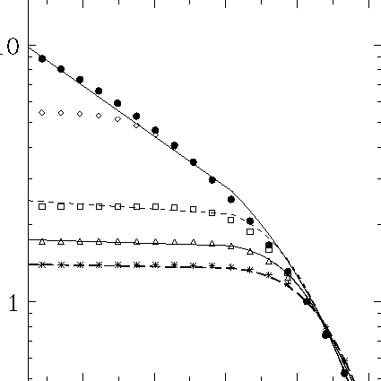 Beyond the $\Lambda$CDM cosmology: complex composition of dark matter ...
