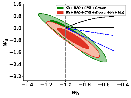Is it time to go beyond $\Lambda$CDM universe? - NASA/ADS
