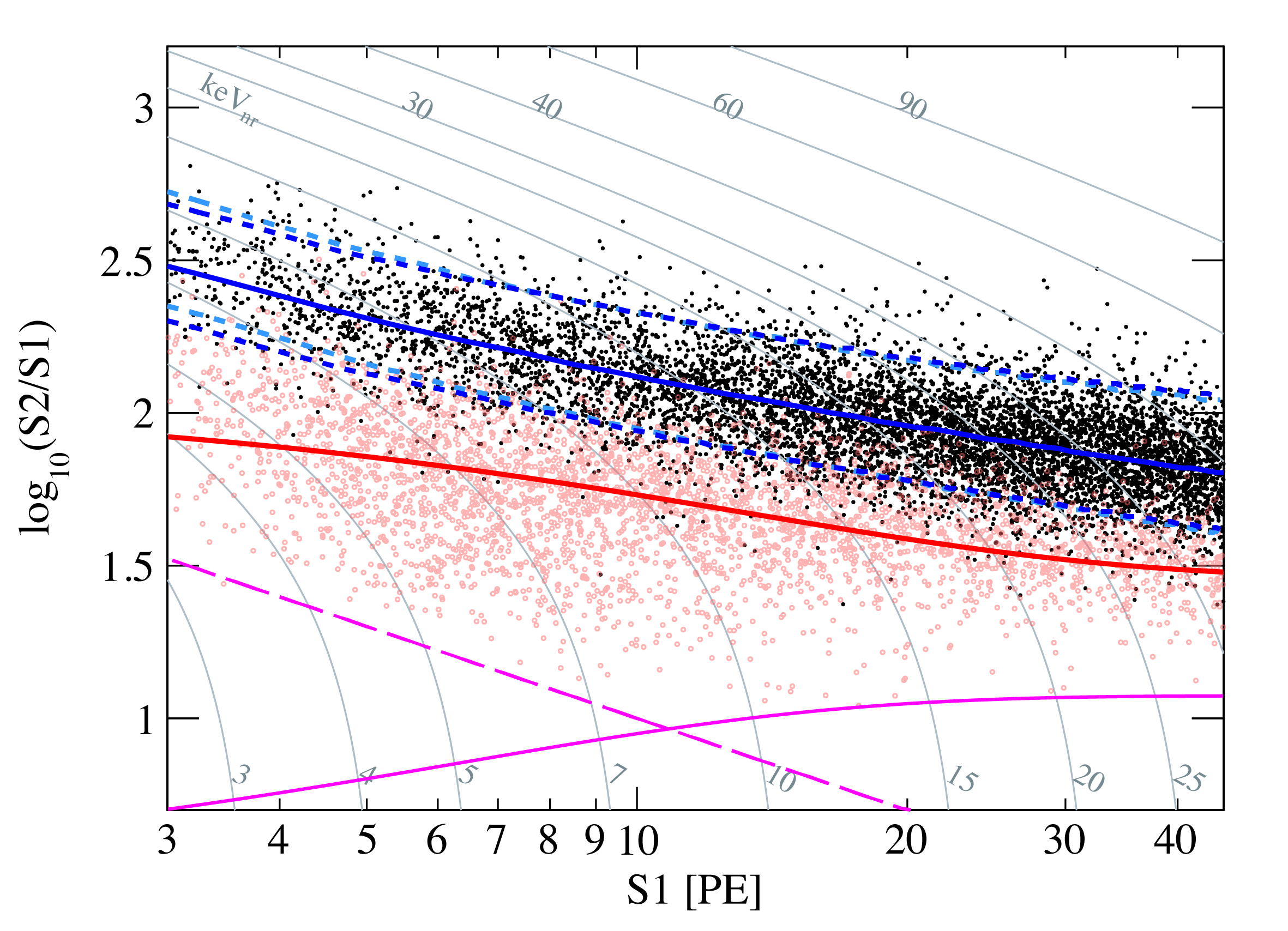Dark Matter Results From 54-Ton-Day Exposure of PandaX-II Experiment ...