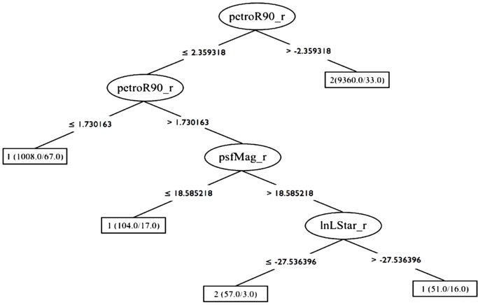 Machine Learning in Astronomy: a practical overview - ADS